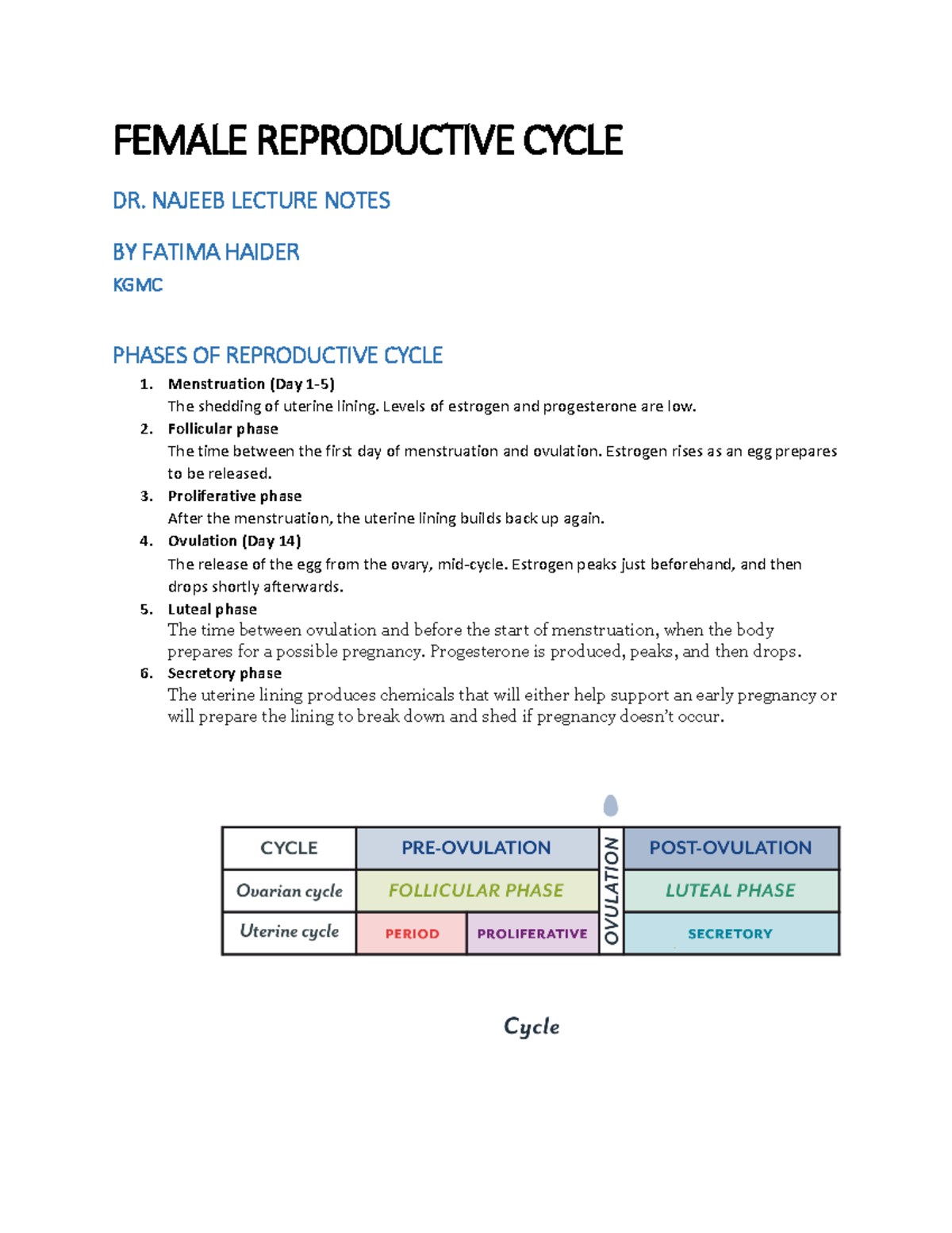 3. Female Reproductive Cycle - FEMALE REPRODUCTIVE CYCLE DR. NAJEEB ...