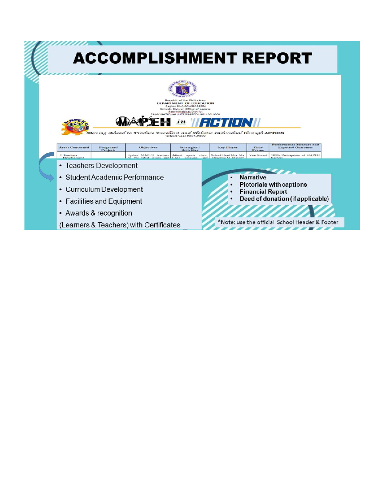Accomplishment-Report-guide - Secondary Education - Studocu