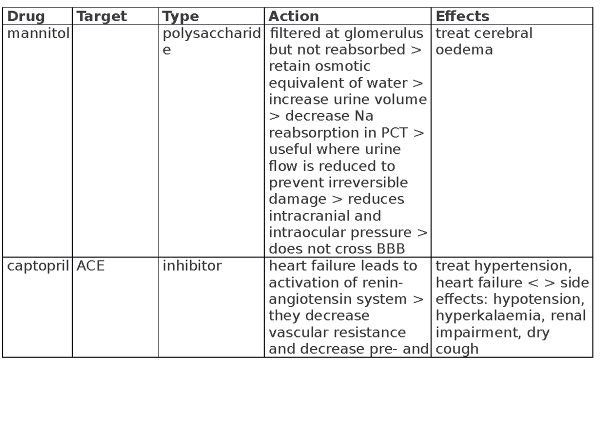 MODA - Revision - Drug Table - MAIN - 17 - Drug Target Type Action ...