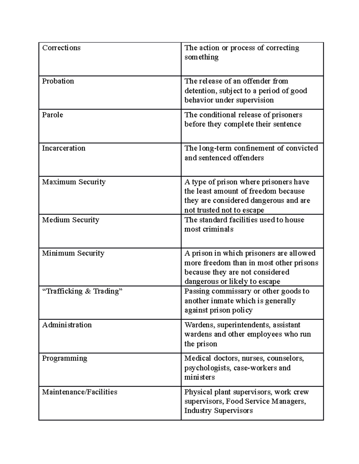 Assignmet 7 - Chapter 7 homework - Corrections The action or process of ...