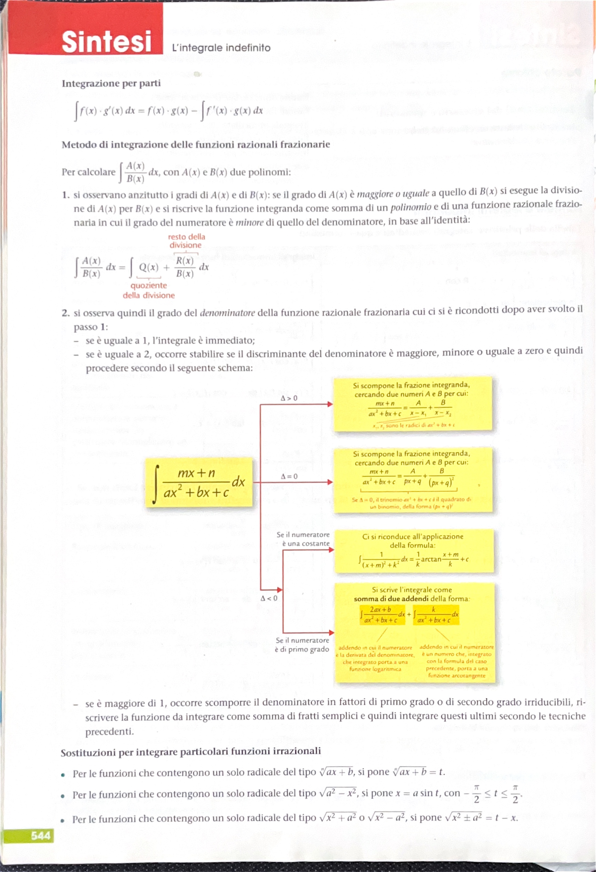 Integrale indefinito - Integrali indefiniti - Sintesi indefinito ...