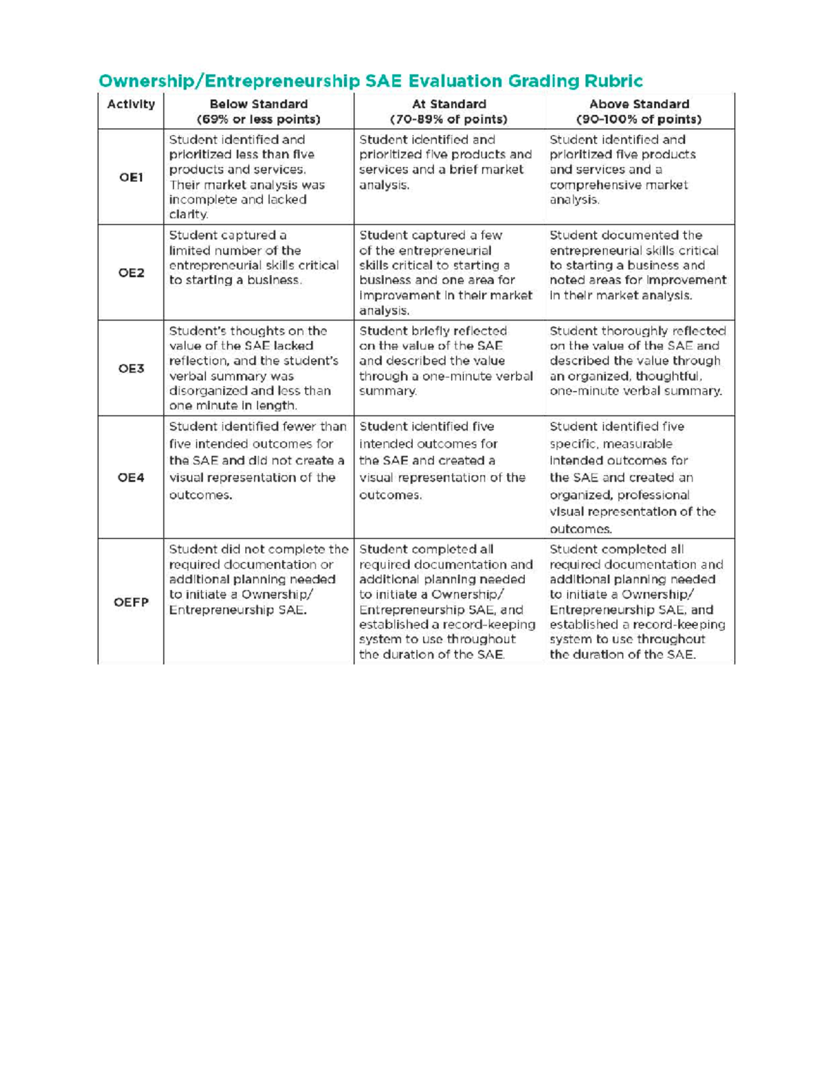 Ownership Entrepreneurship Grading Rubric - SAE Evaluation Grading ...