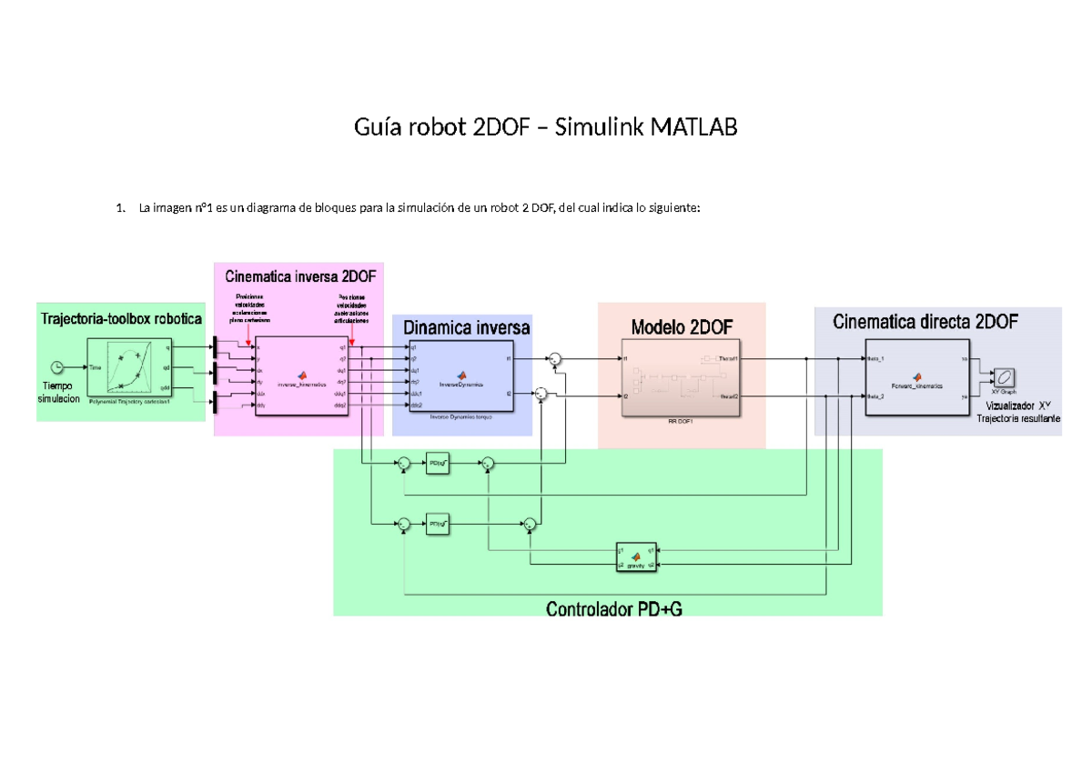 Guía robot 2DOF - Xxxxxxxxxxx - Guía robot 2DOF – Simulink MATLAB 1. La imagen n°1 es un ...