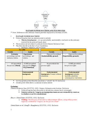 Immigration Law Outline - Professor Gordon - PART 1: HISTORY, POLICY ...