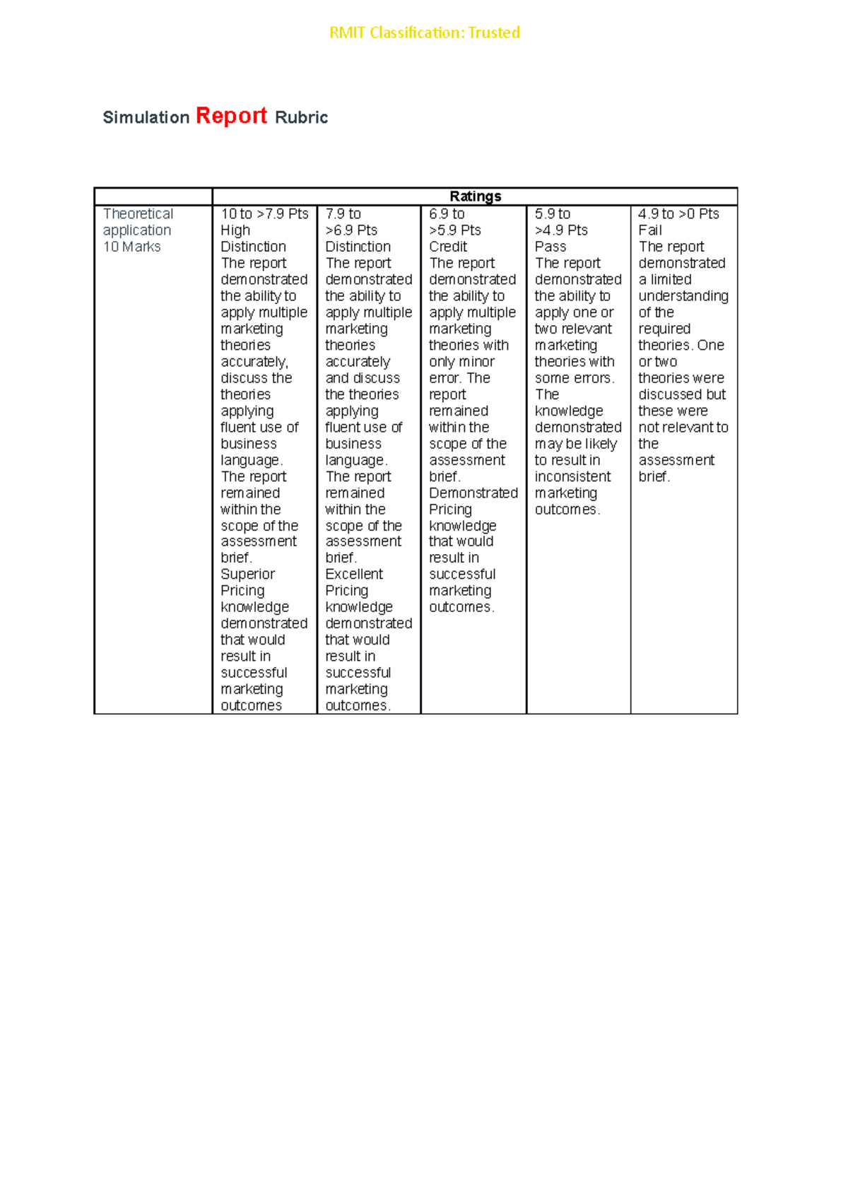 Simulation Report Rubric 2021 - Simulation Report Rubric Ratings ...