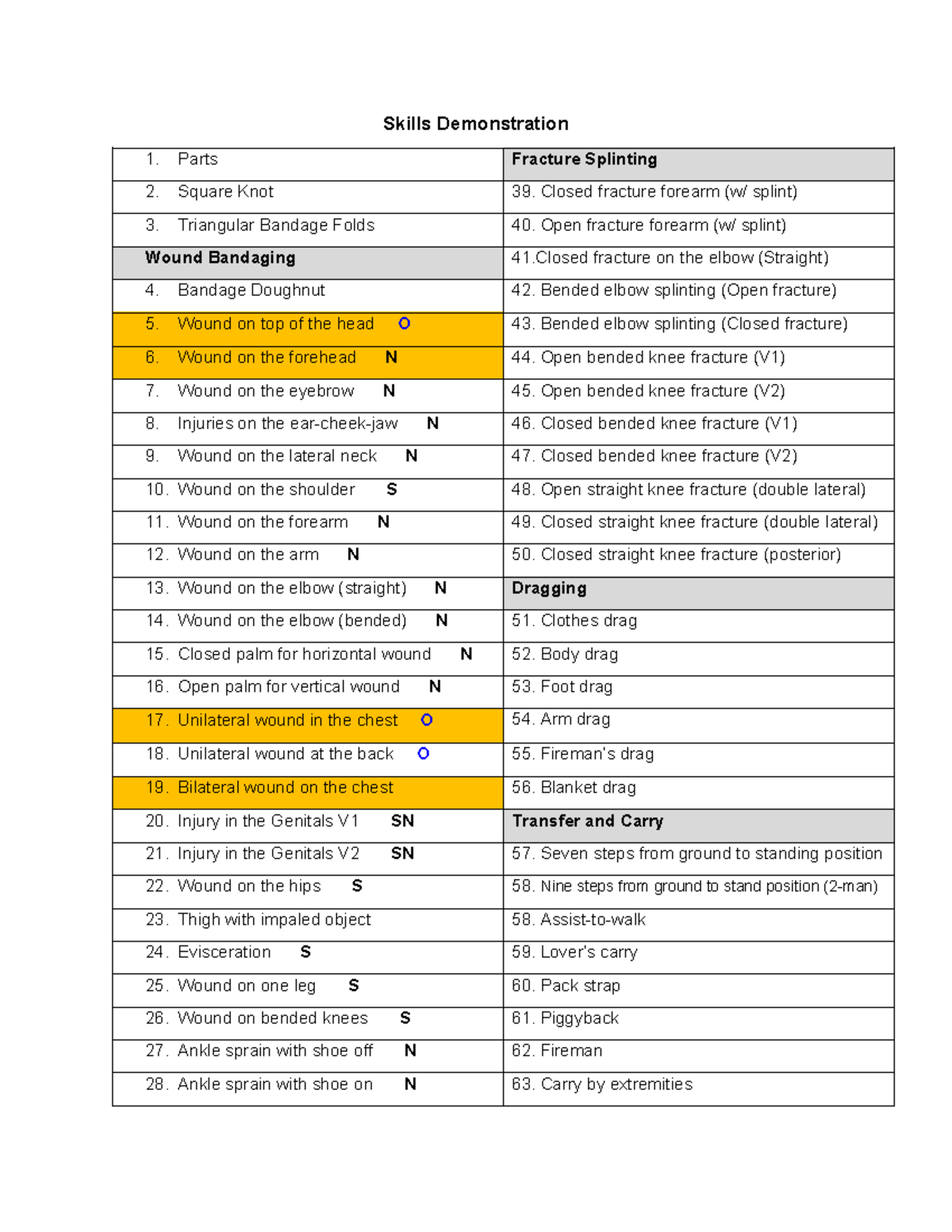 SFA Skills - Skills Demonstration 1. Parts Fracture Splinting 2. Square ...