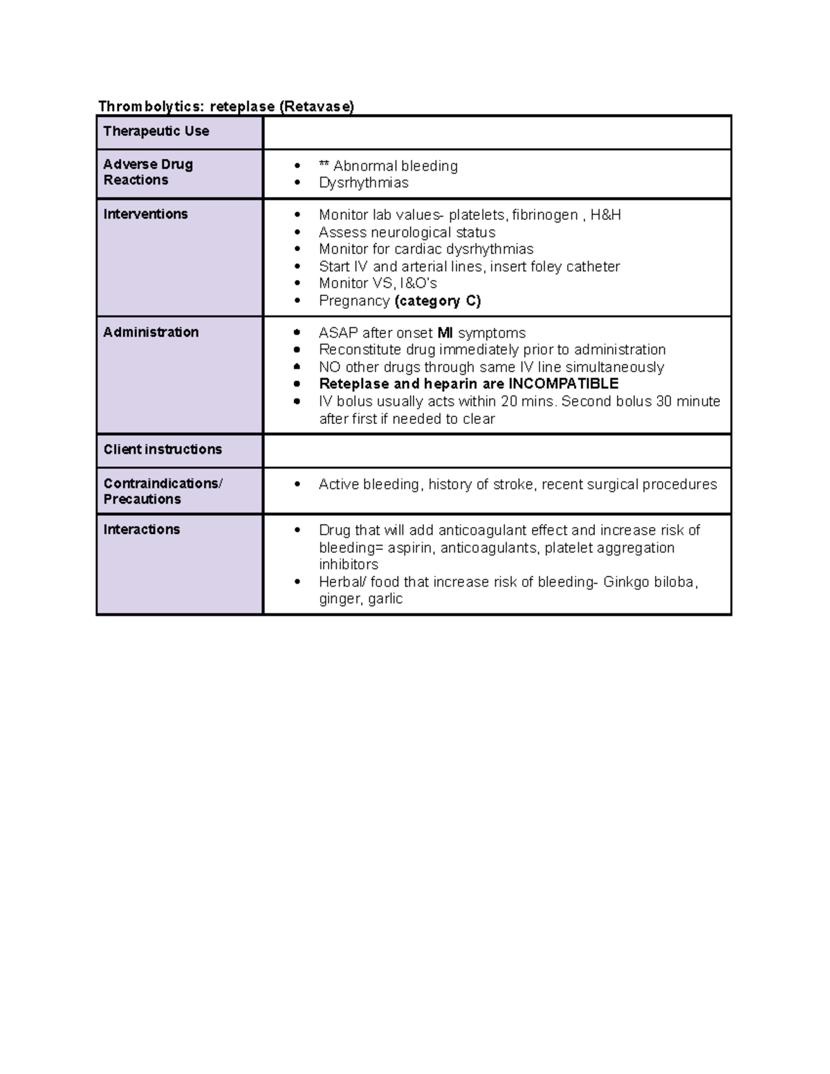 Thrombolytics - Second bolus 30 minute after first if needed to clear ...