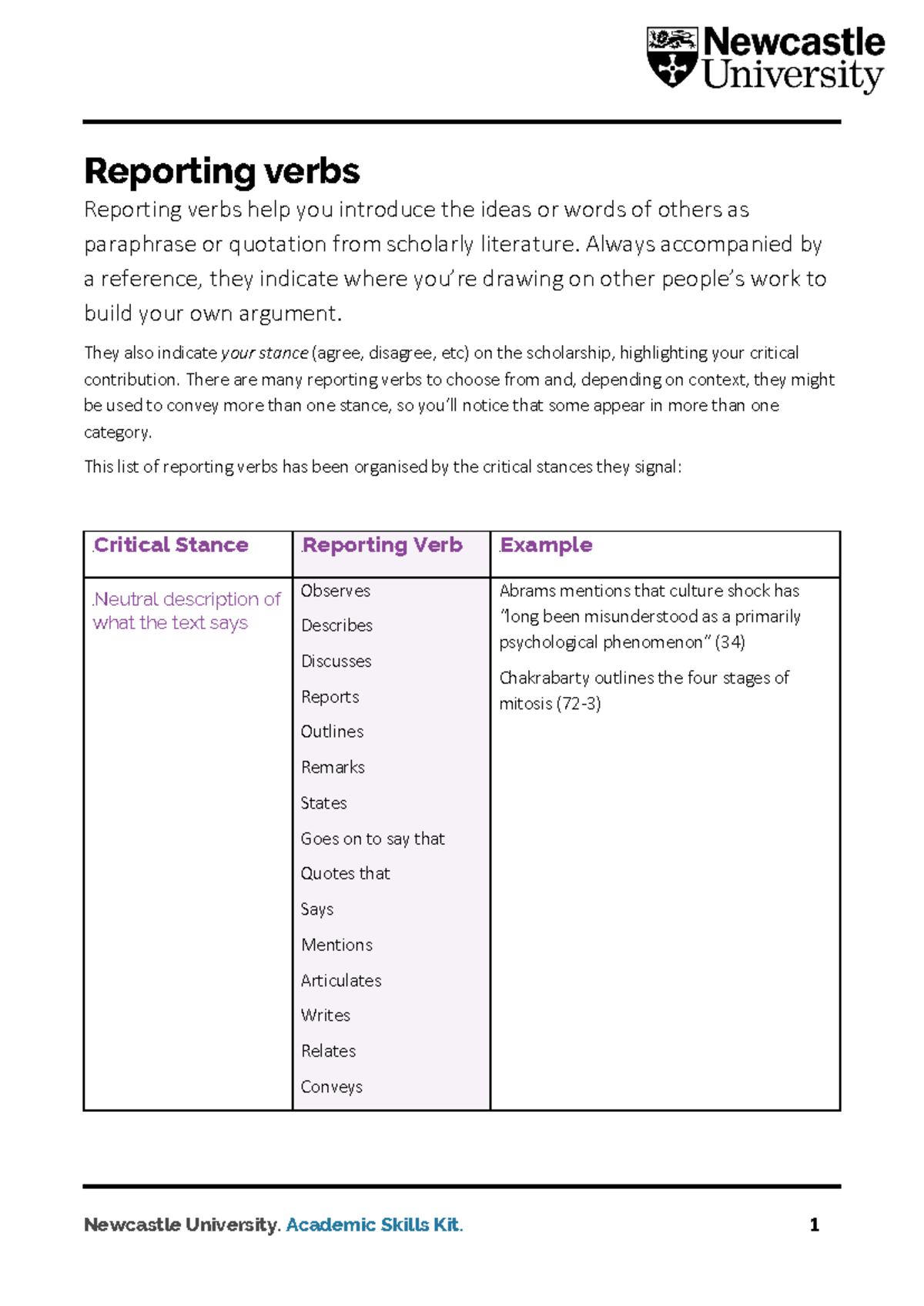 Reporting verbs - Reporting verbs Reporting verbs help you introduce ...