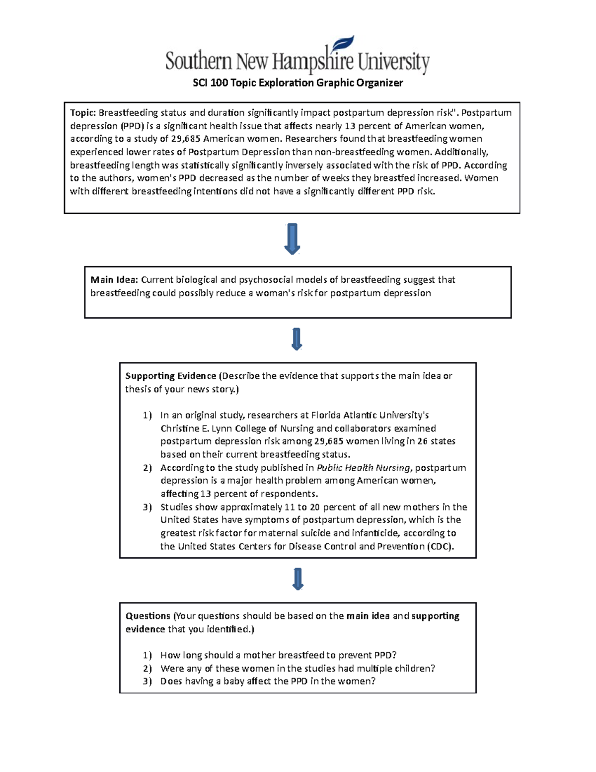 Project 1- Graphic Organizer project for - SCI100 - SNHU - Studocu