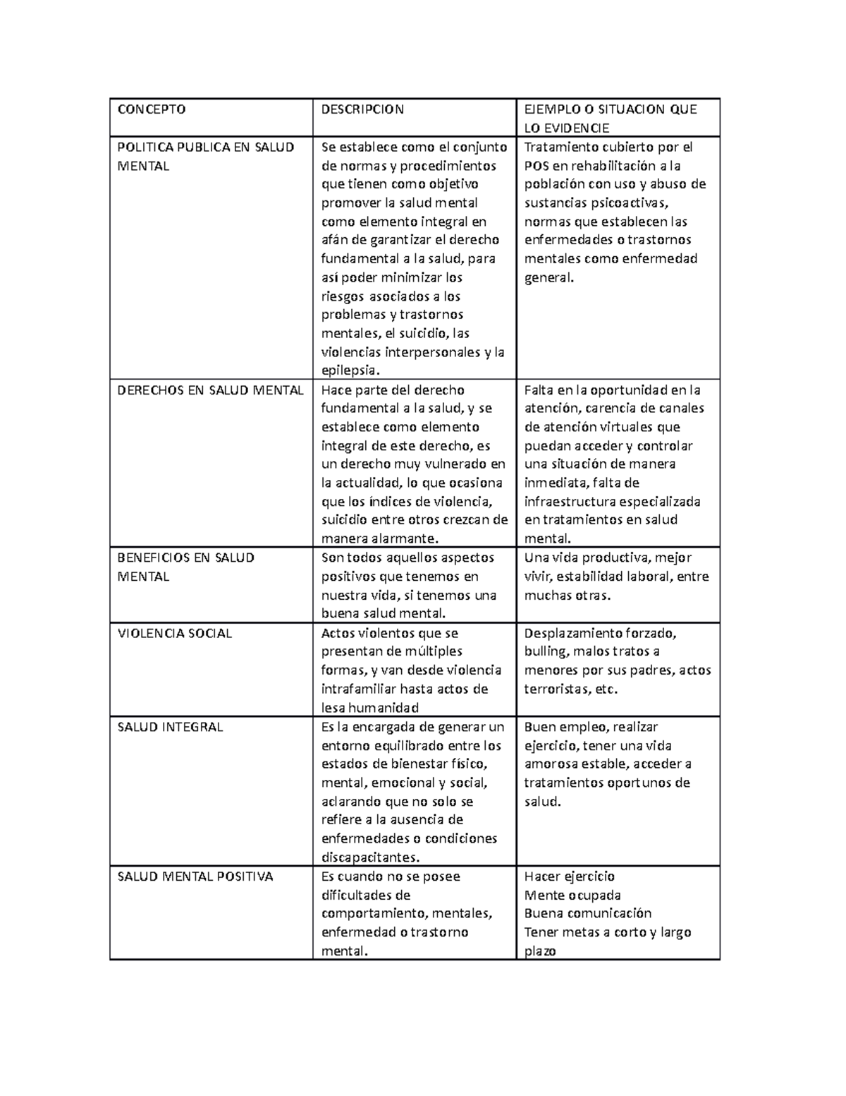 Ejercicio matriz conceptual - CONCEPTO DESCRIPCION EJEMPLO O SITUACION ...