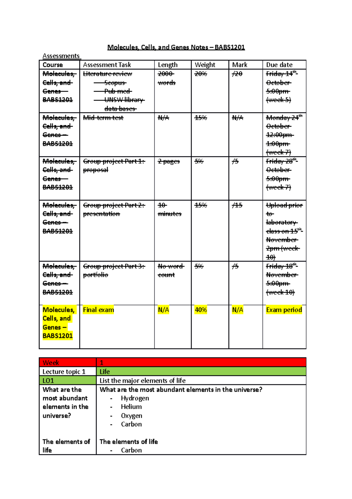 Molecules, Cells and Genes Notes - , CH 2 O amino acids and ...