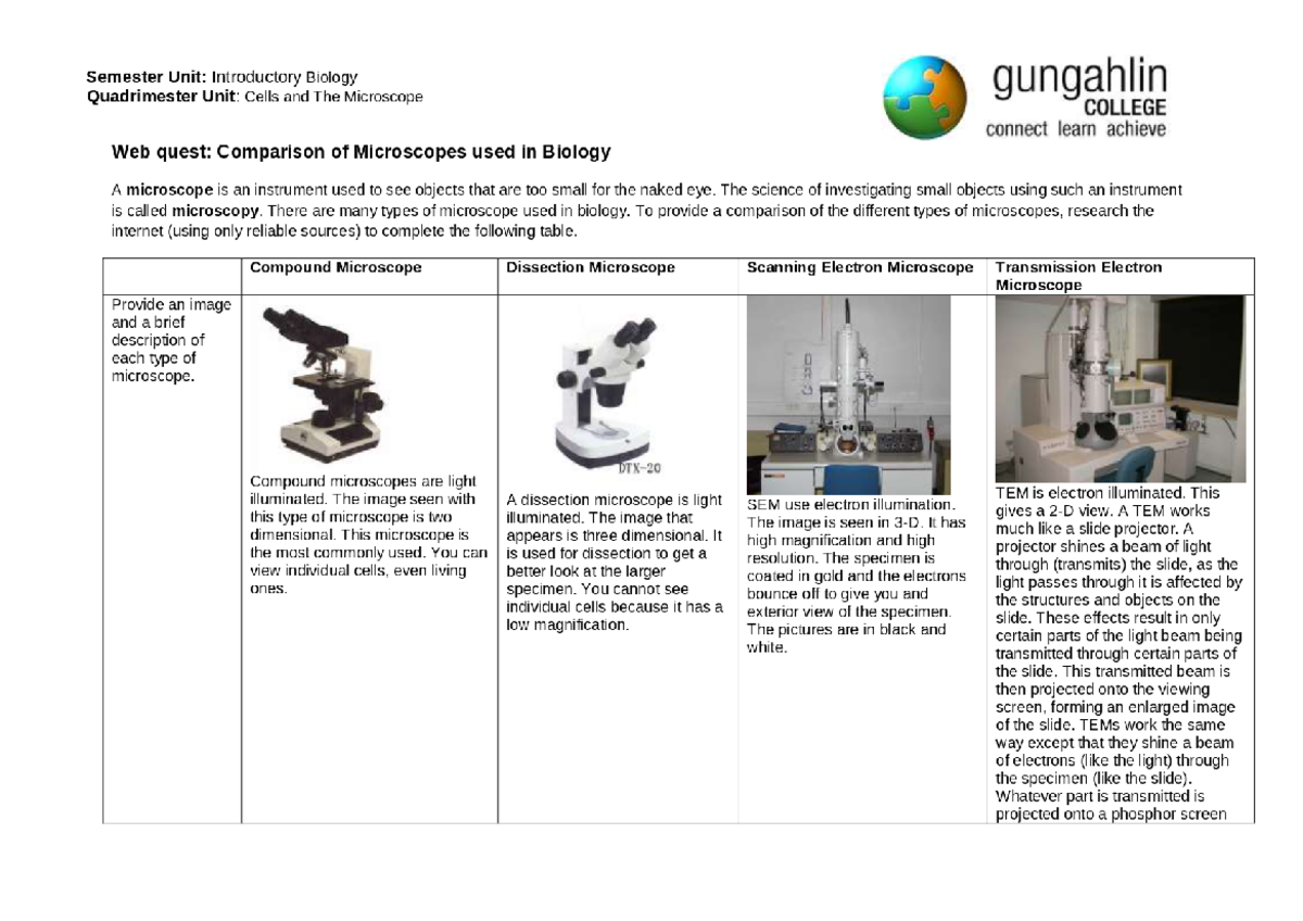 Comparison of Microscopes Answers - HLTH460 - UMD - Studocu