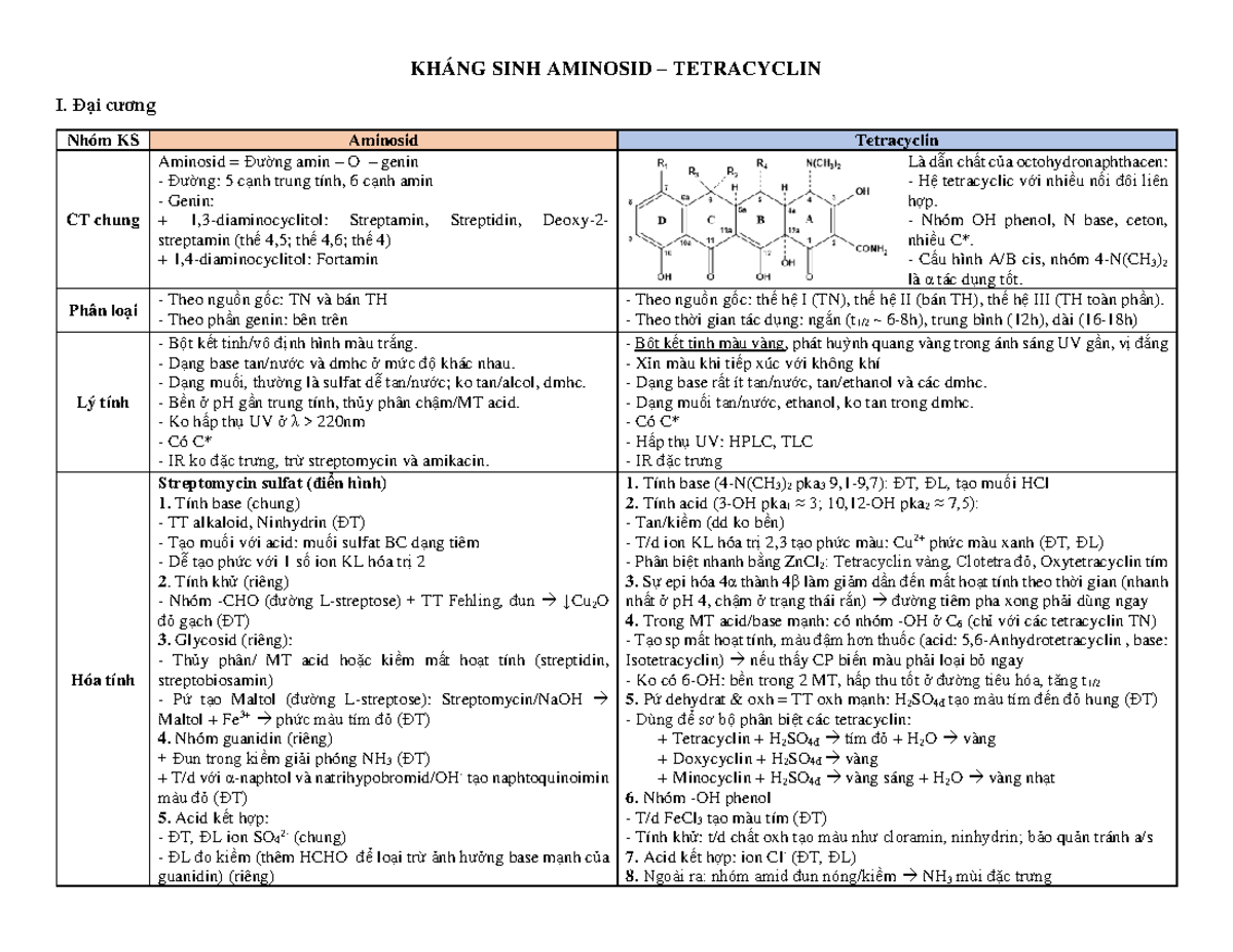 2. Kháng sinh Aminosid-Tetracyclin - KHÁNG SINH AMINOSID – TETRACYCLIN ...