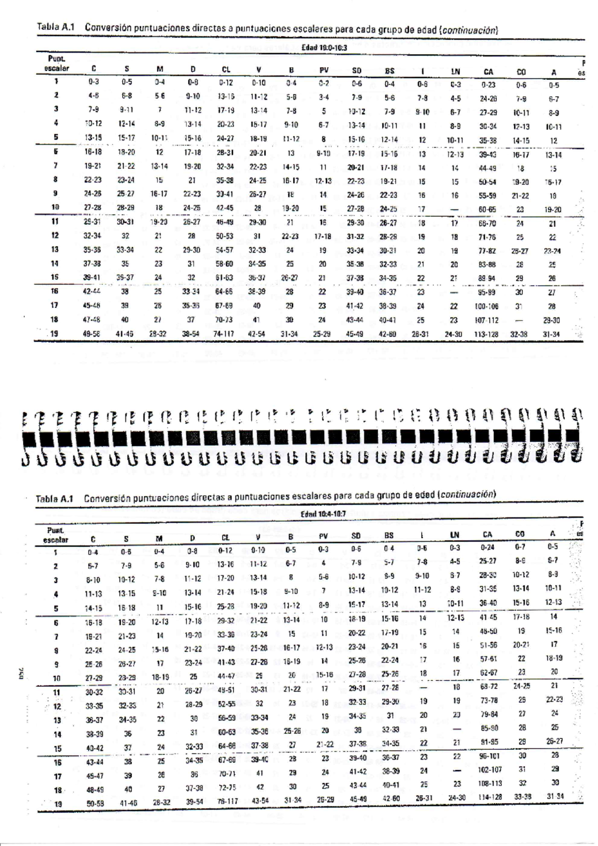 Baremos WISC-V - Tabla A Conversión puntuaciones directas a puntuaciones escalares para cada ...