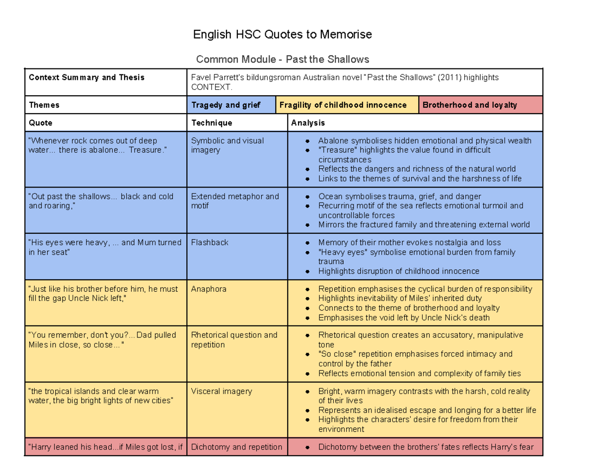 English Quote Bank - English HSC Quotes to Memorise Common Module ...