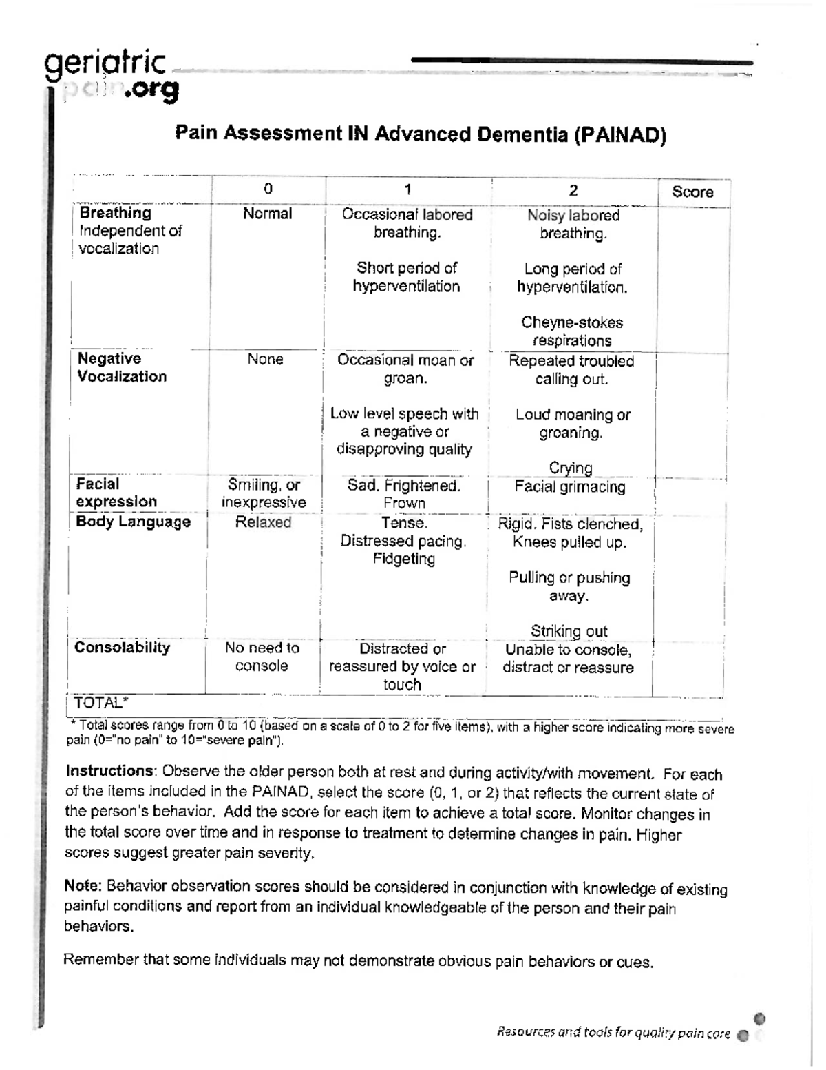 Pain Assessment in Advanced Dementia ( Painad) - nur 160 - Studocu