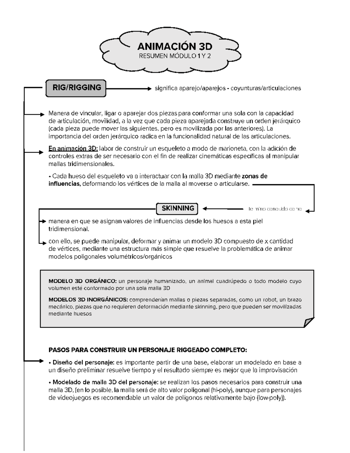 Resumen modulo 1 y 2 - Animación 3D - - Studocu
