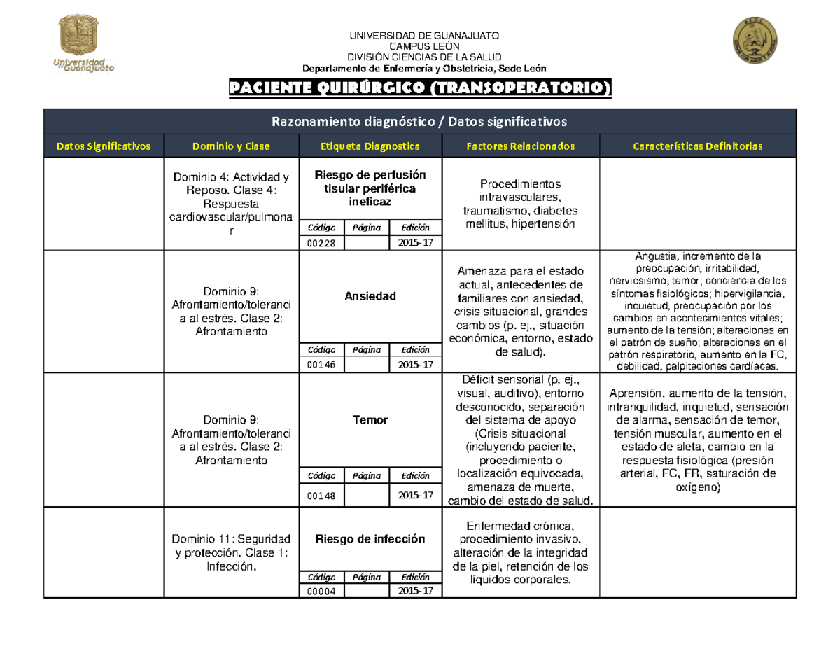 Place Transoperatorio-15 - Warning: TT: undefined function: 32 CAMPUS ...