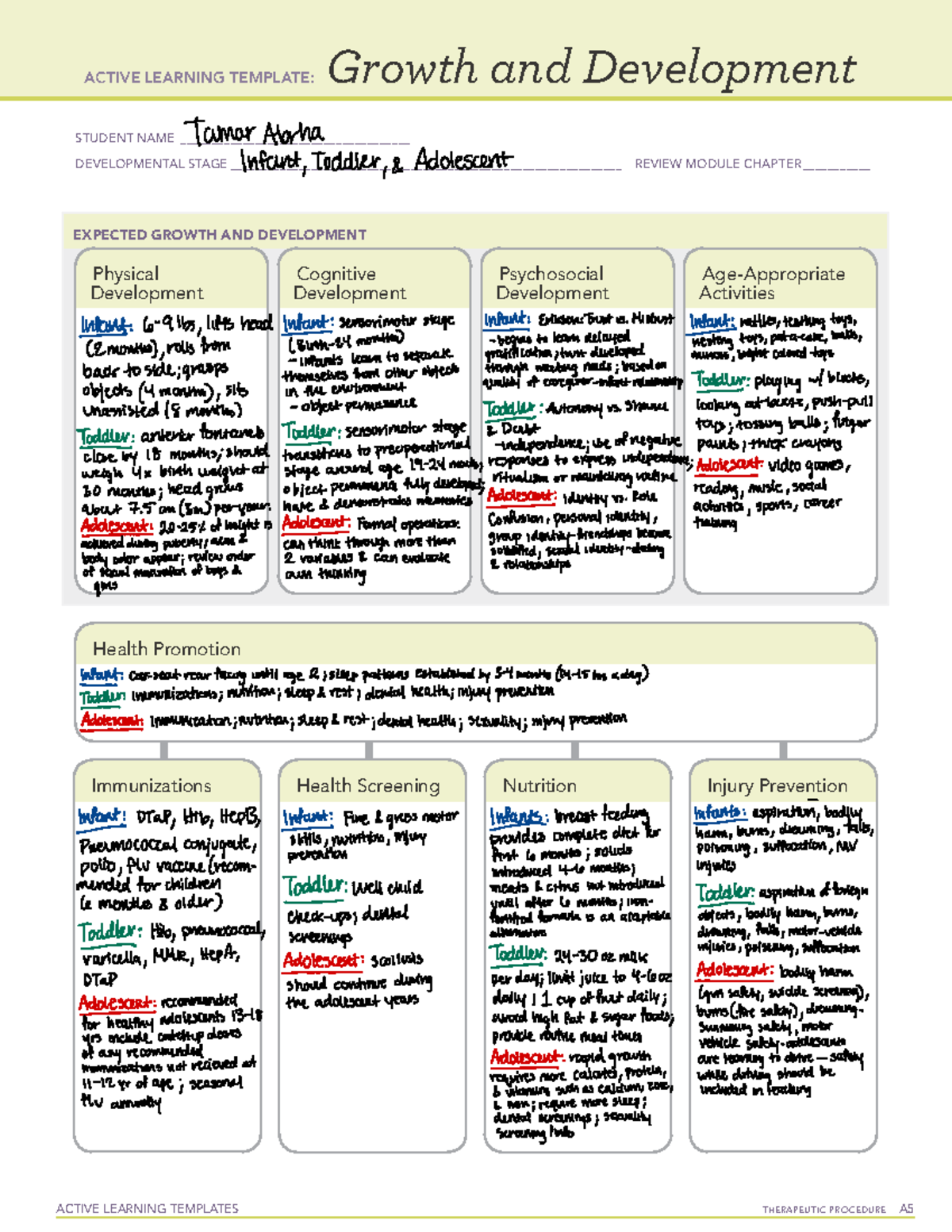 ATI Growth and Development Template - ACTIVE LEARNING TEMPLATES ...