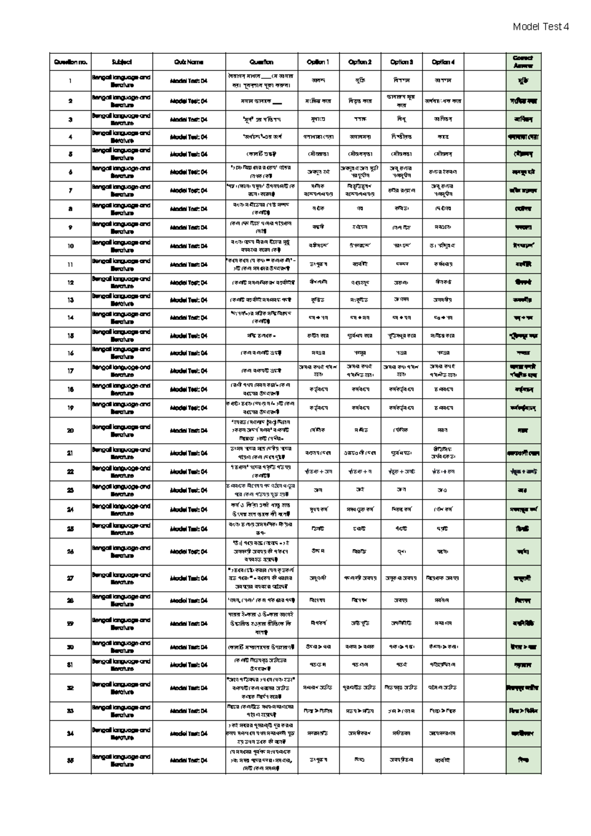 BCS Model Test - Model Test 4 - ৡবরাগ̢ সাধেন ৠস আমার নয়। শূন̢ʆান পূরণ ...