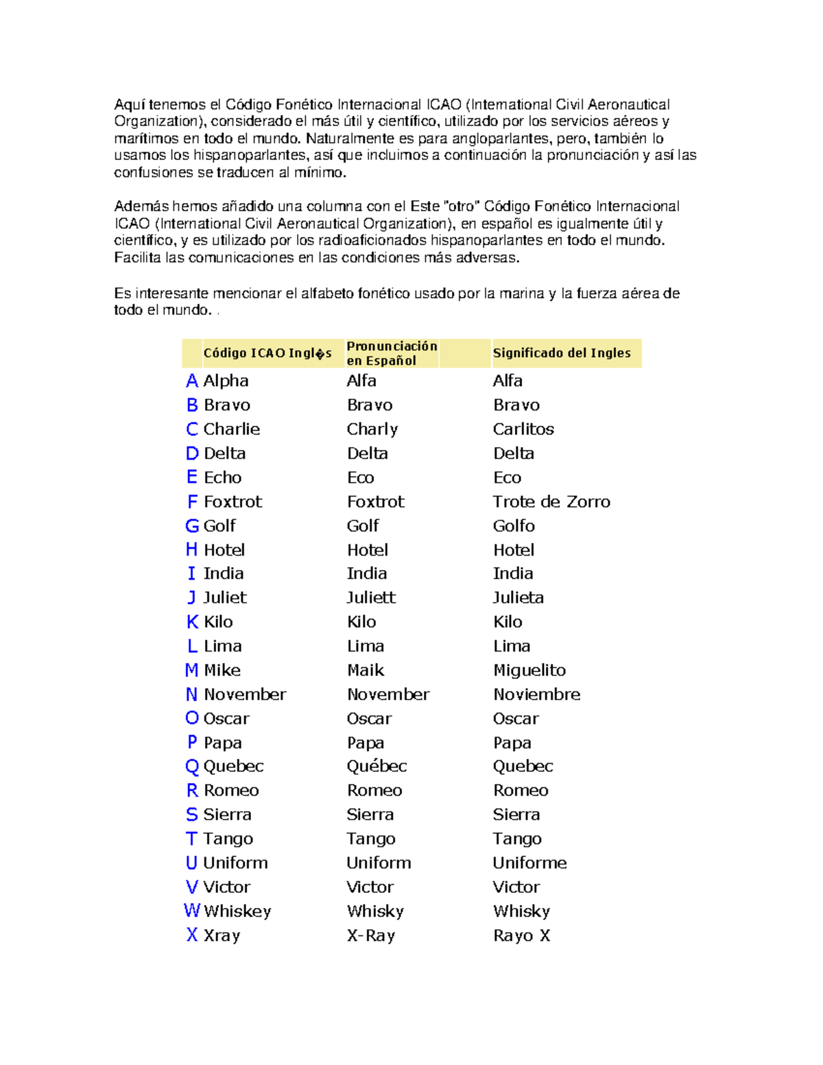 Código Fonético Internacional ICAO - Aquí tenemos el Código Fonético ...