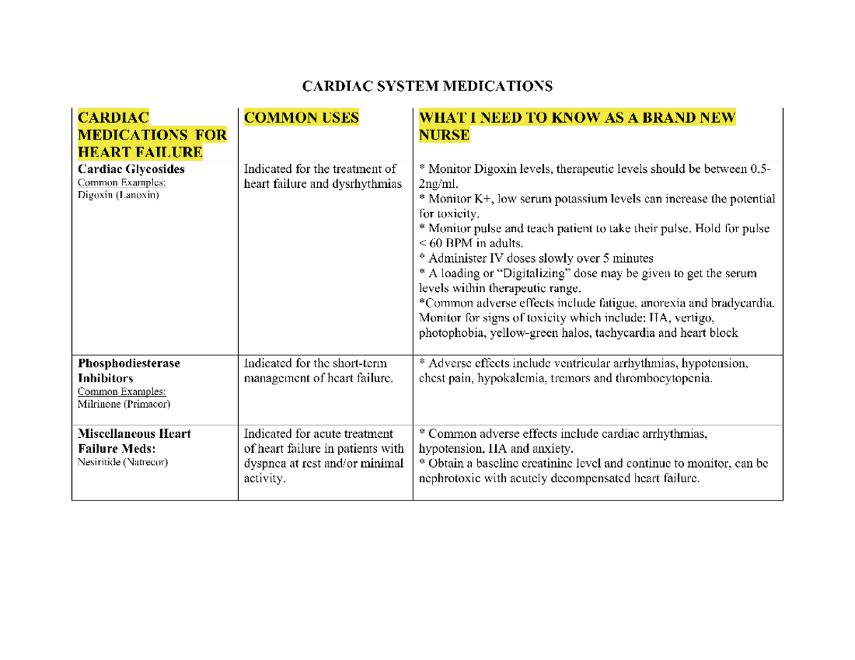 Cardiac system medications - Nursing - Studocu