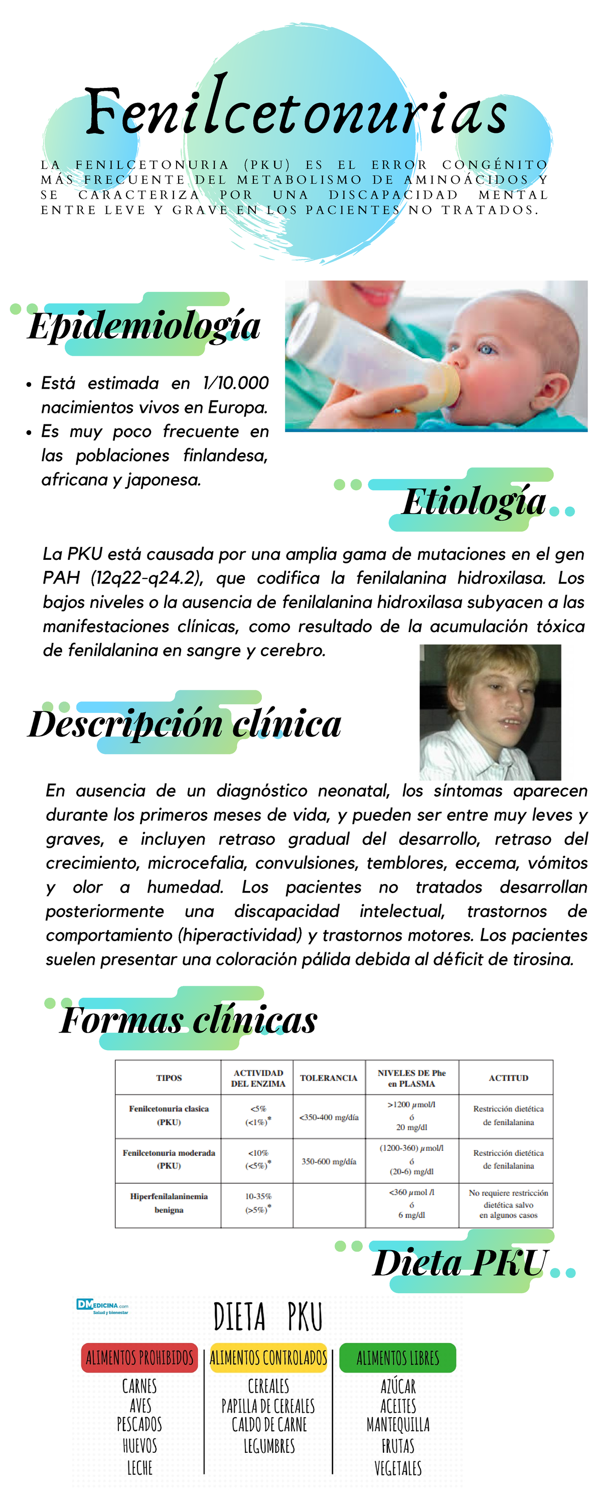 Fenilcetonurias Infografía - Fenilcetonurias L A F E N I L C E T O N U ...