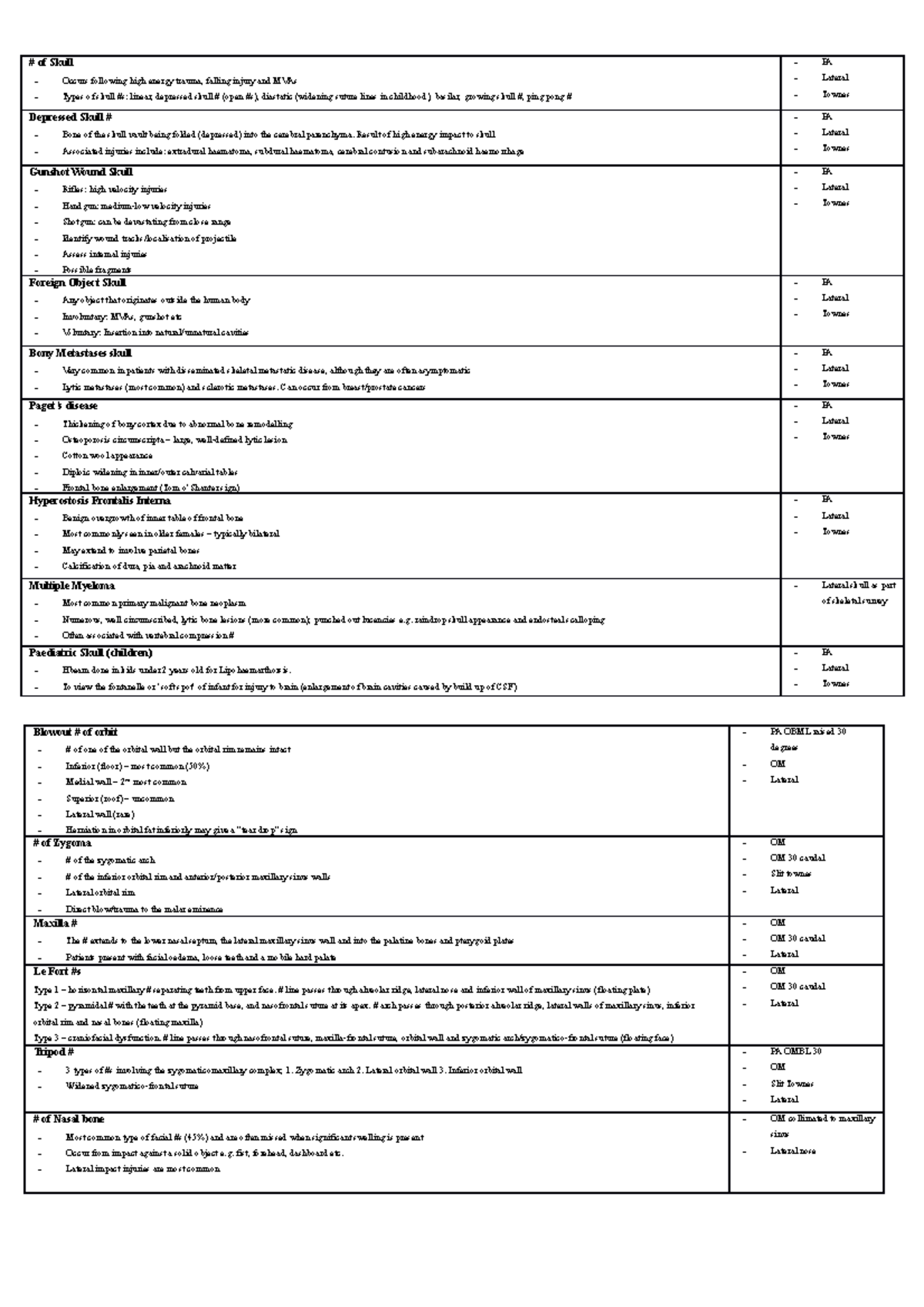 Pathologies Sem 2 - PA - Occurs following high energy trauma, falling ...