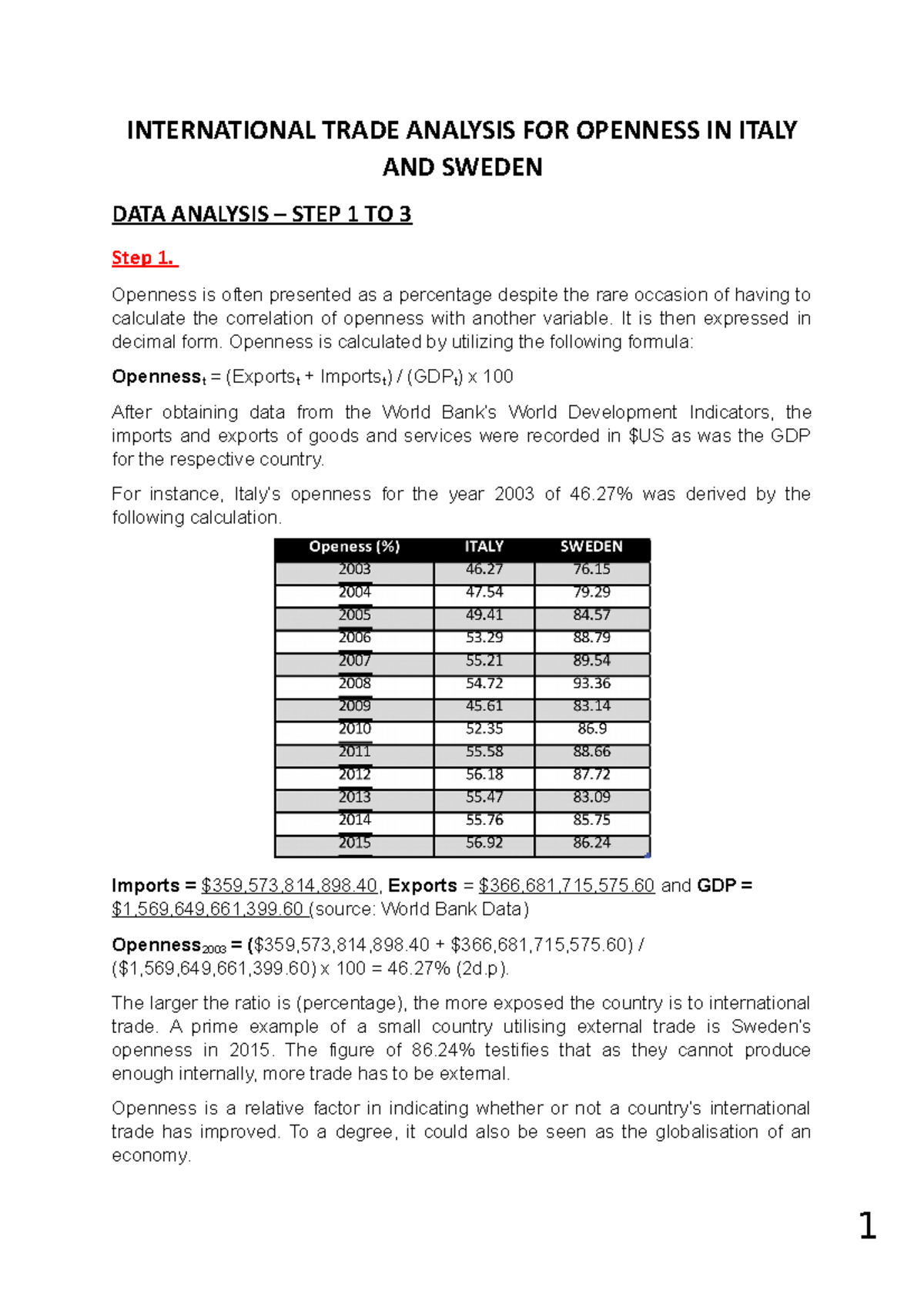 Assignment 1 - INTERNATIONAL TRADE ANALYSIS FOR OPENNESS IN ITALY AND ...