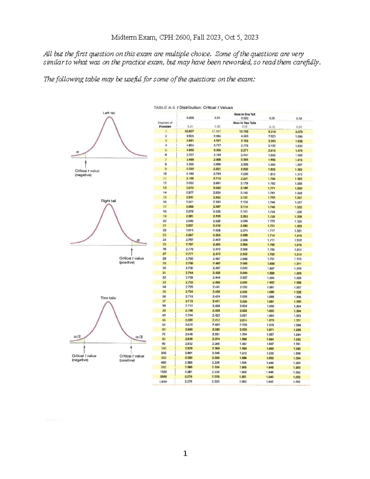 CPH 2600 Midterm Fall 2023 - Midterm Exam, CPH:2600, Fall 2023, Oct 5, 2023 All but the first ...