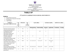Cover Page - Application for Teacher-I (Elementary-Junior HS Level ...