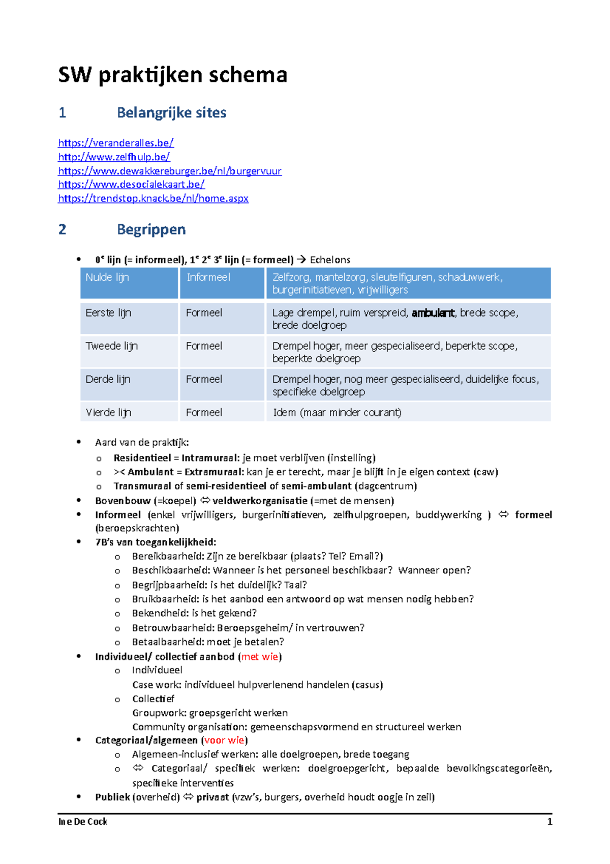 Schema - SW praktijken schema 1 Belangrijke sites veranderalles ...
