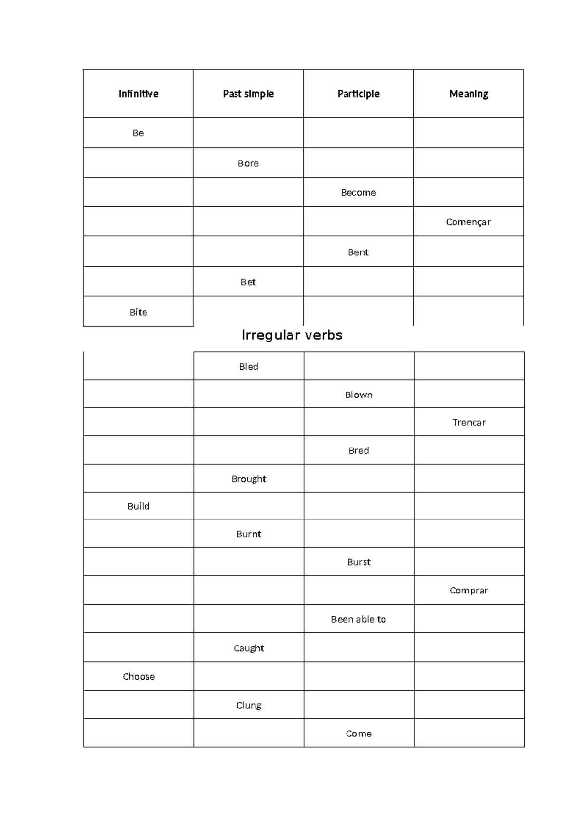 Anglès- Verbs - Inglés básico - Infinitive Past simple Participle ...