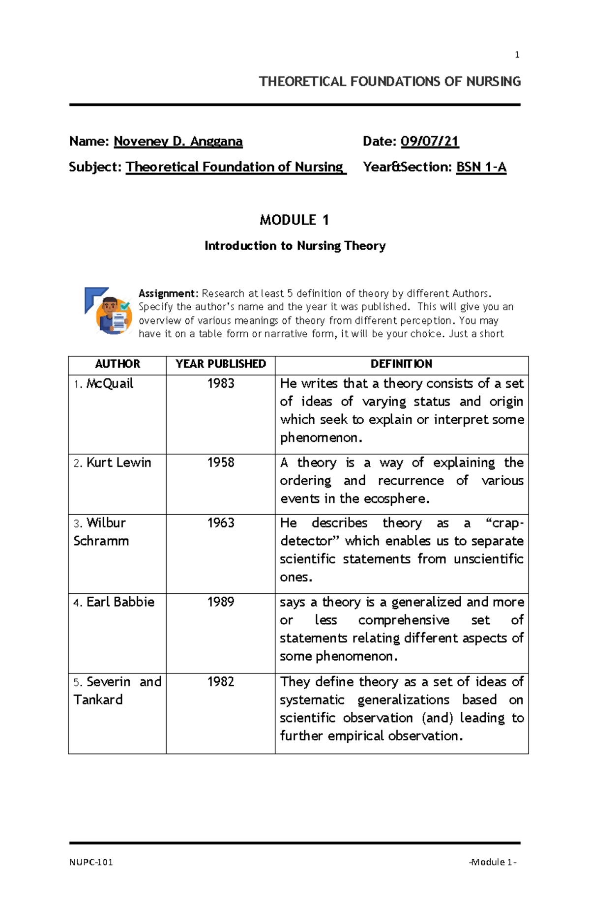 Module 1 Activity 1 - Activies - 1 THEORETICAL FOUNDATIONS OF NURSING ...