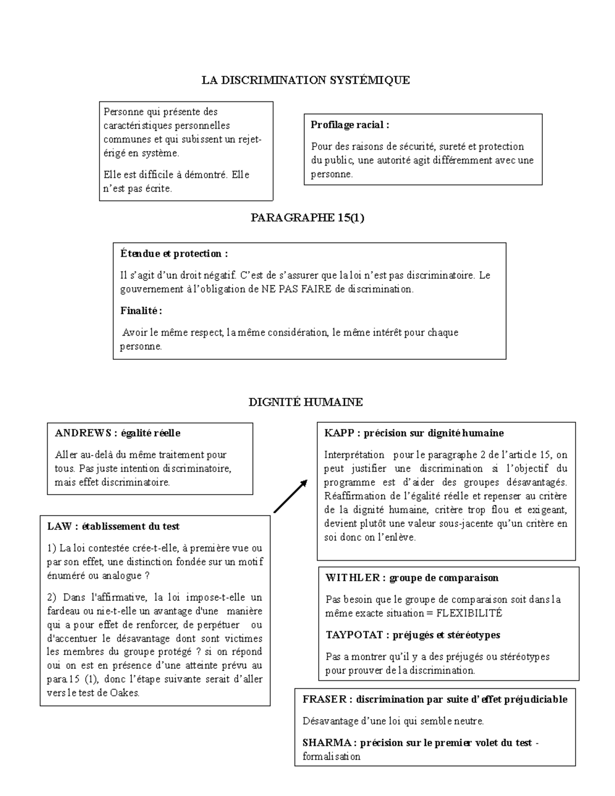 Cours 9 schéma - LA DISCRIMINATION SYSTÉMIQUE PARAGRAPHE 15(1) DIGNITÉ ...