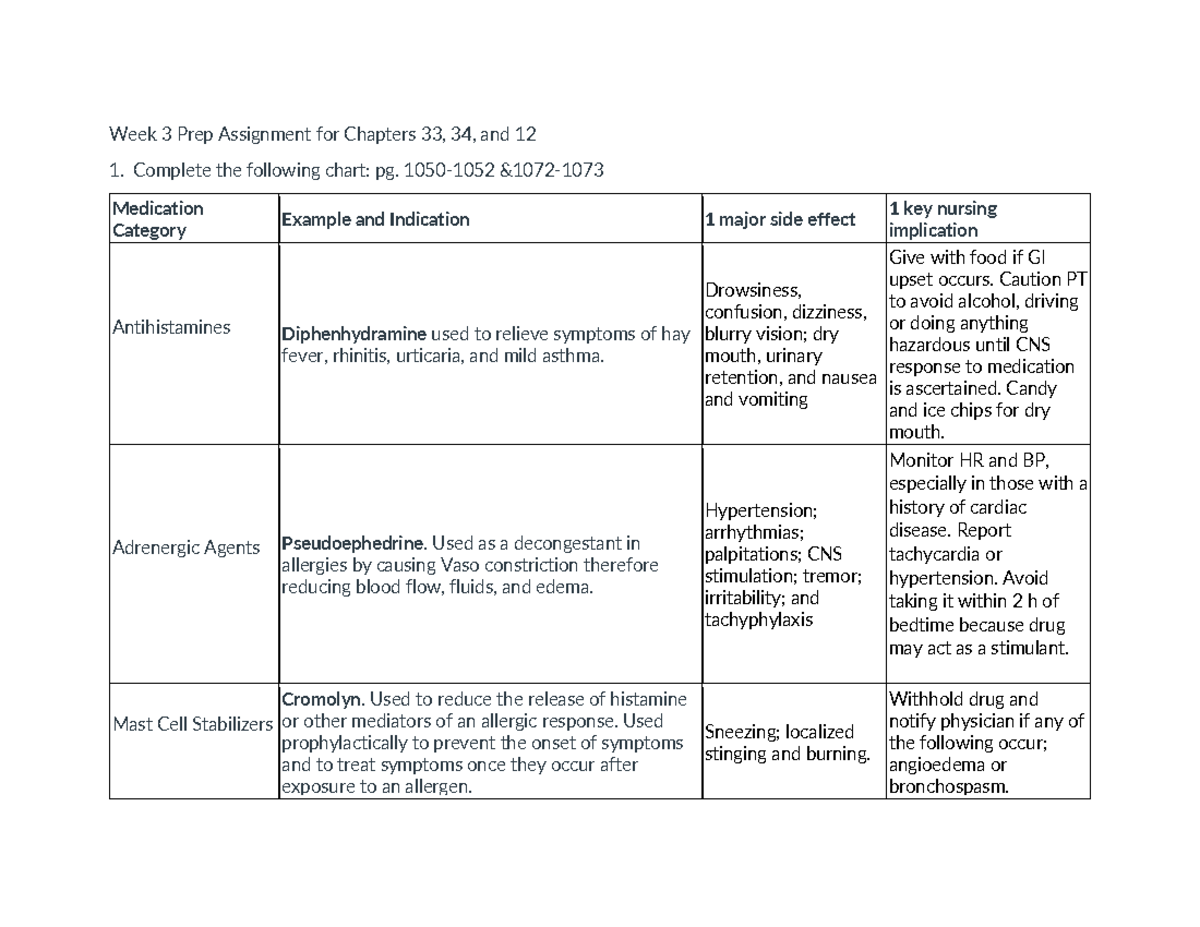 Week 3 Prep Assessment - prep notes to help study adult health 2 - Week ...