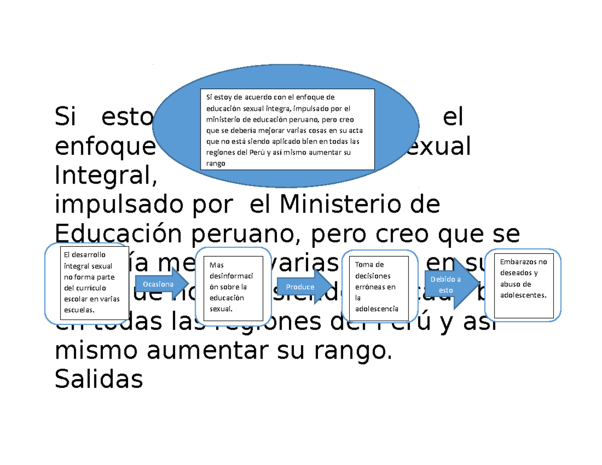 Esquema - foro de debate 2 - comprension y redaccion de texto I - Si ...