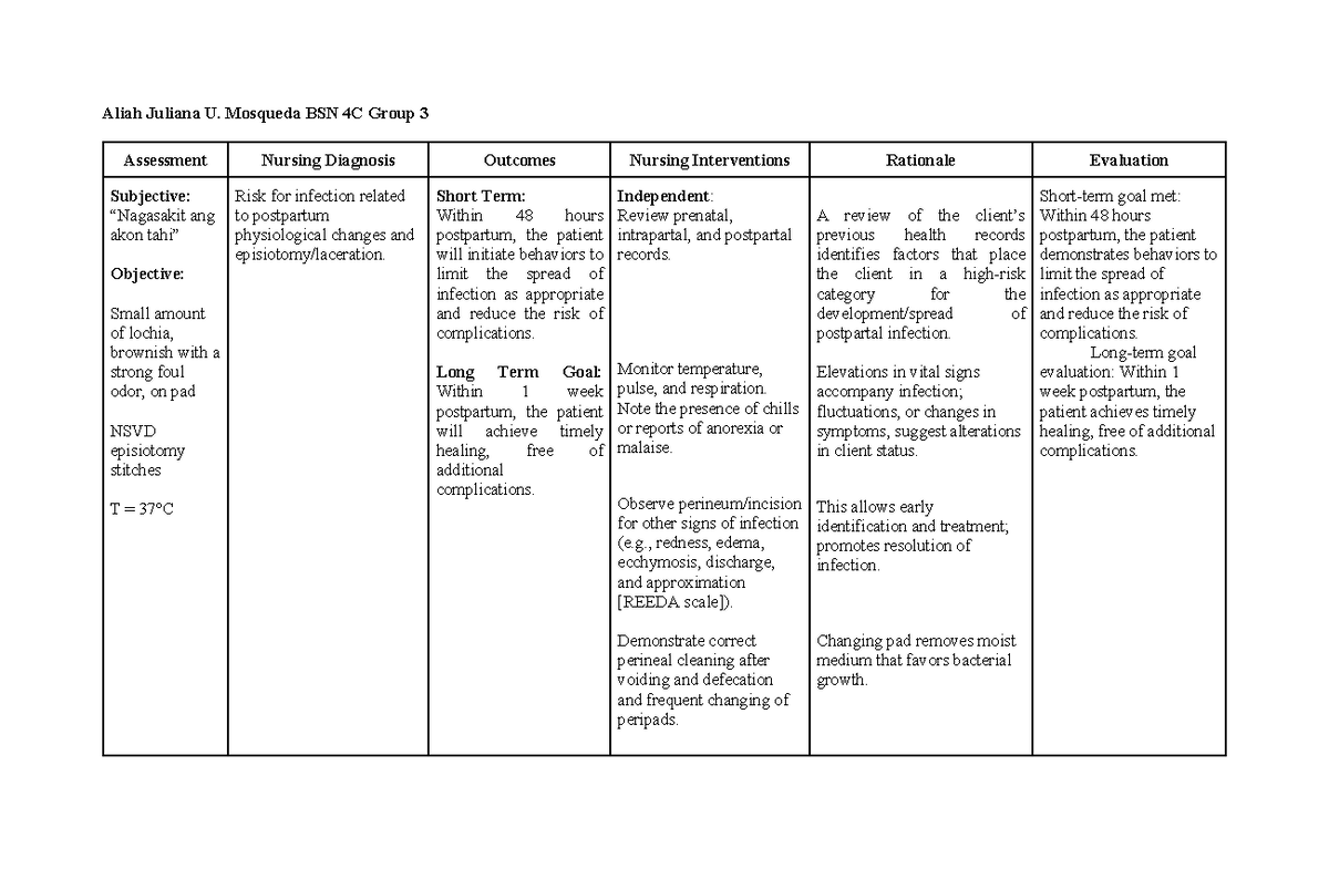 NCP postpartum - Notes - Aliah Juliana U. Mosqueda BSN 4C Group 3 ...