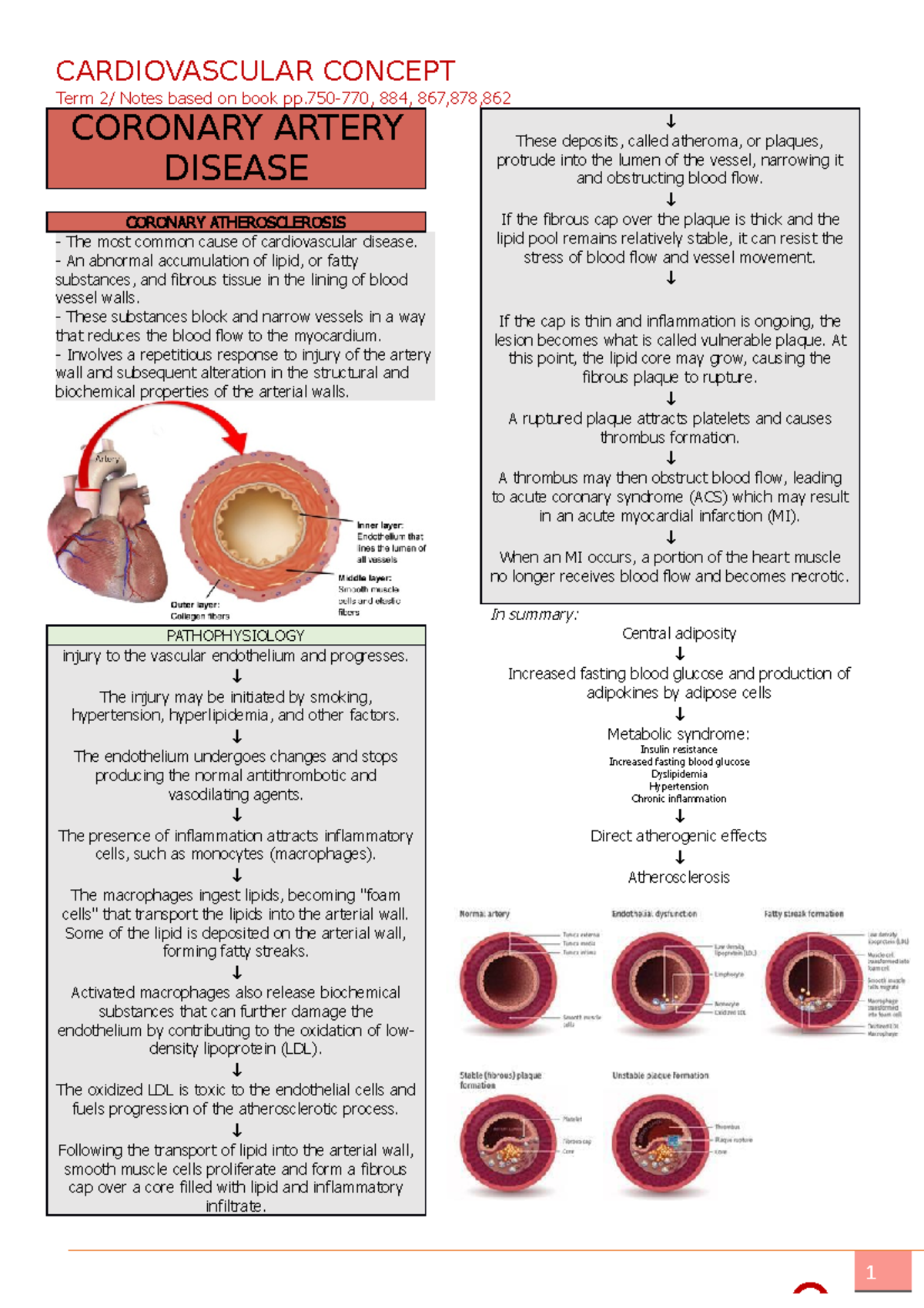 Book Cardio Concept - Term 2/ Notes based on book pp-770, 884, 867,878 ...