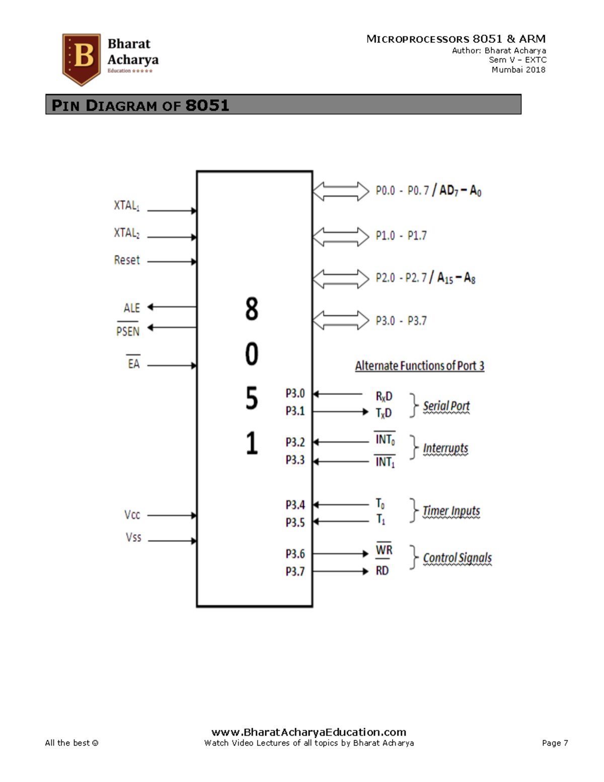 Pin Diagram - MICROPROCESSORS 8051 & ARM Author: Bharat Acharya Sem V ...