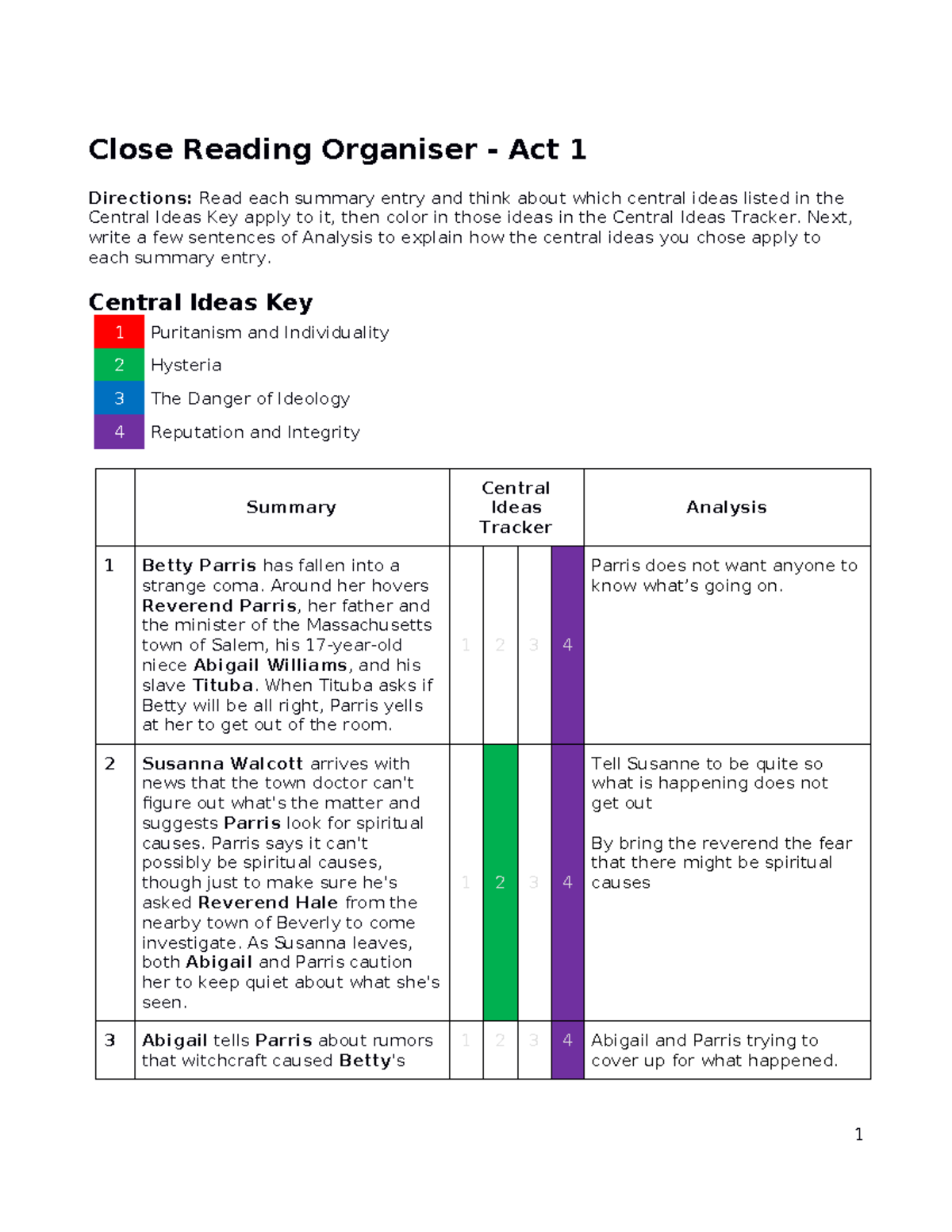 Close Reading Organiser - Act 1 - Next, write a few sentences of ...