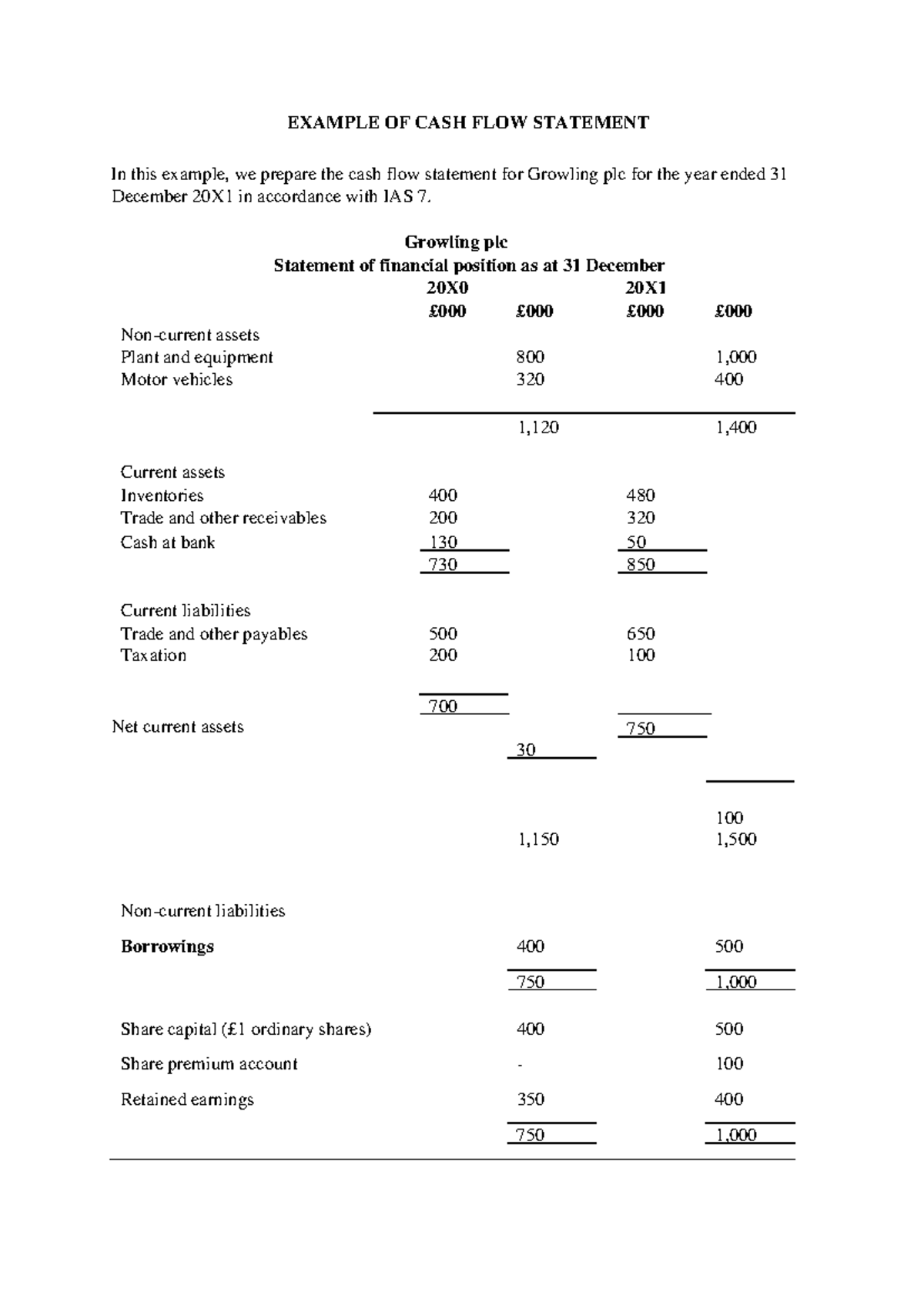 AC1025 Example of Cash Flow Statement - EXAMPLE OF CASH FLOW STATEMENT ...