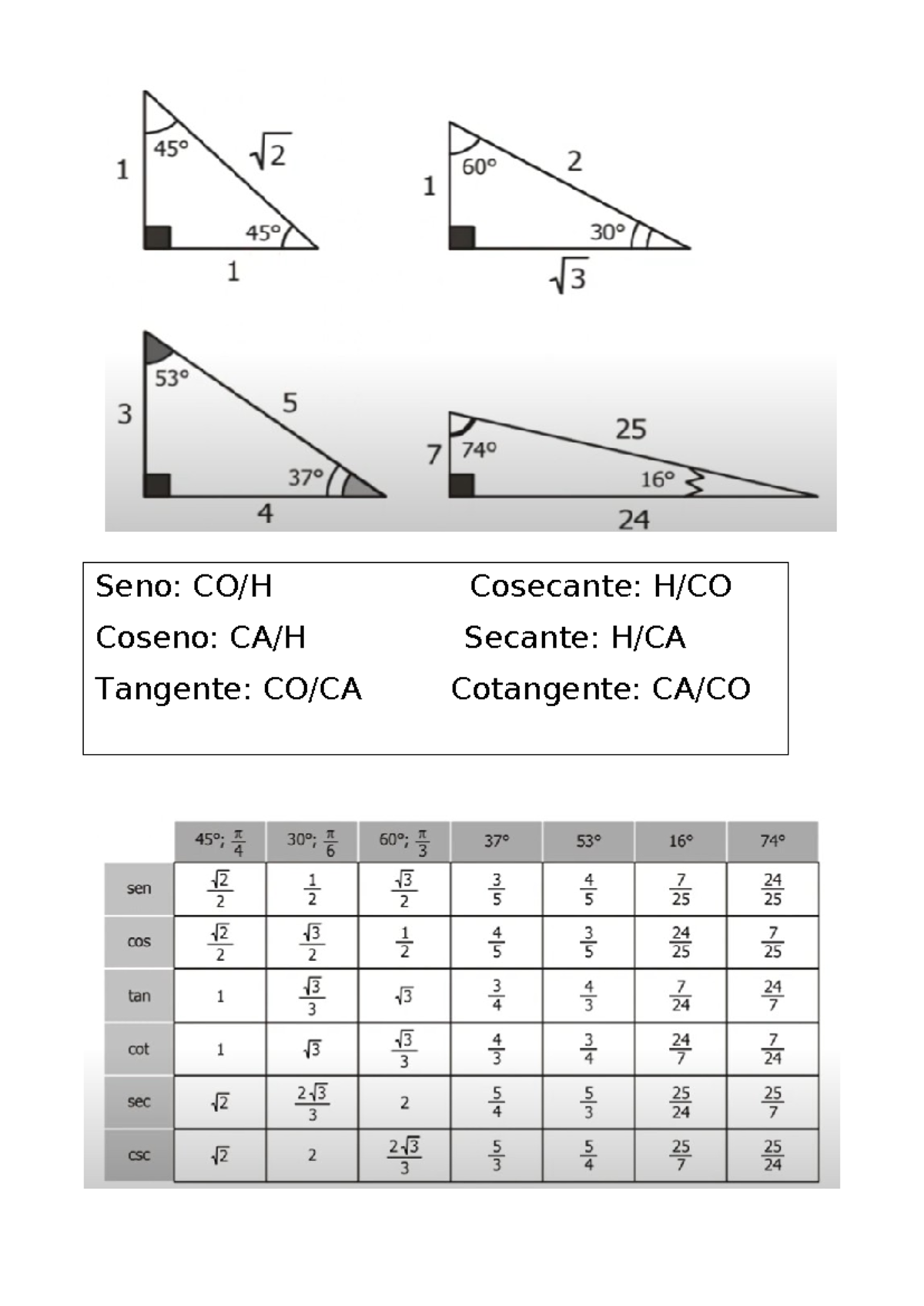 Herramientas Clase - dfgfdh - redaccion - Seno: CO/H Cosecante: H/CO ...