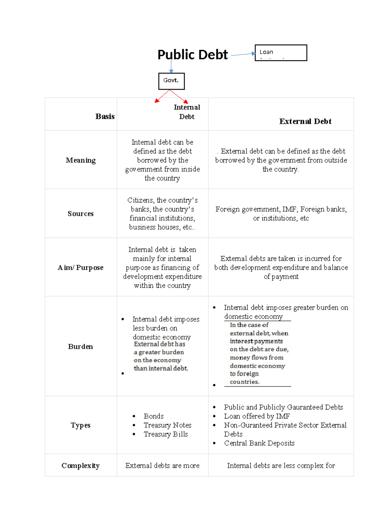 Public Debt - GOOD - Public Debt Basis Internal Debt External Debt ...