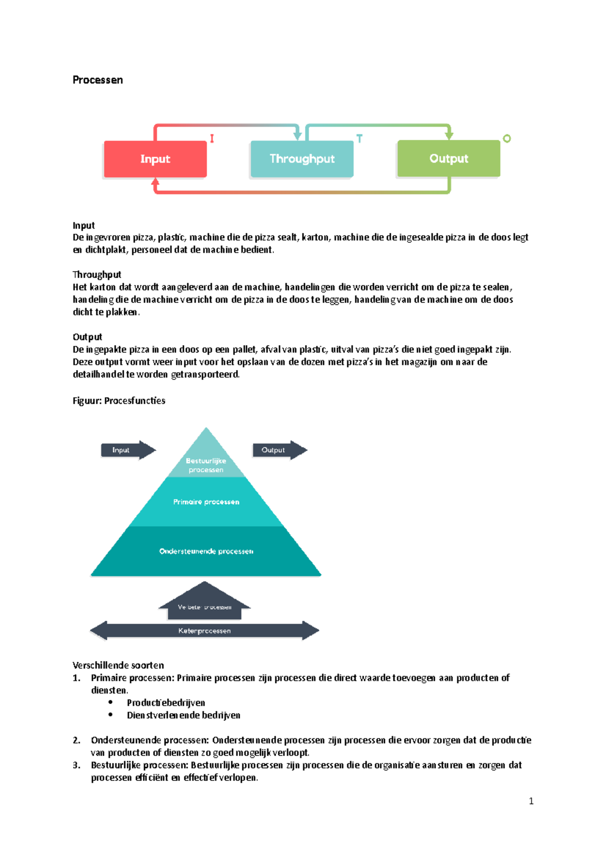 Processen - samenvatting - Business Management - Processen Input De ...