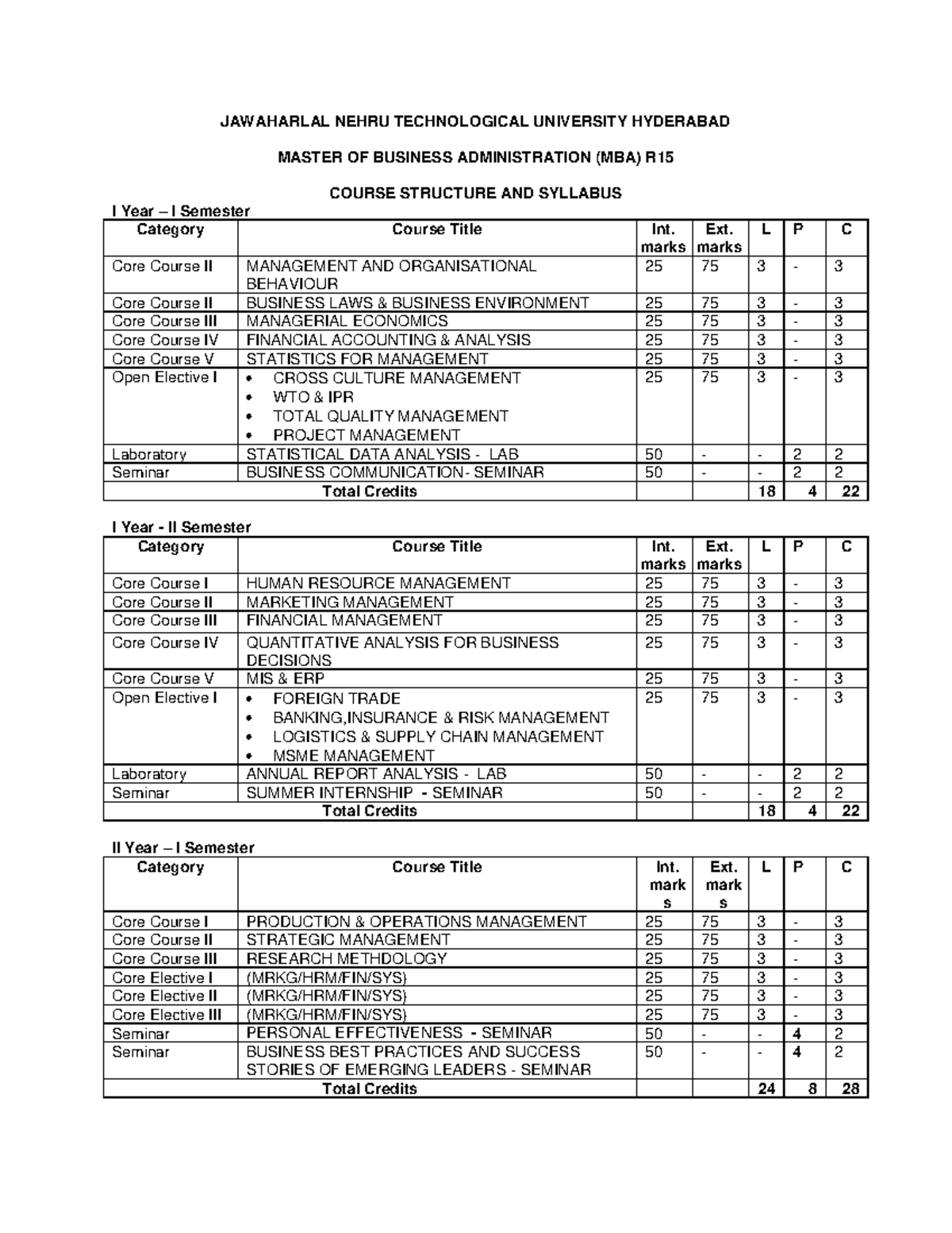 Business Management Syllabus of MBA I sem - MASTER OF BUSINESS ...