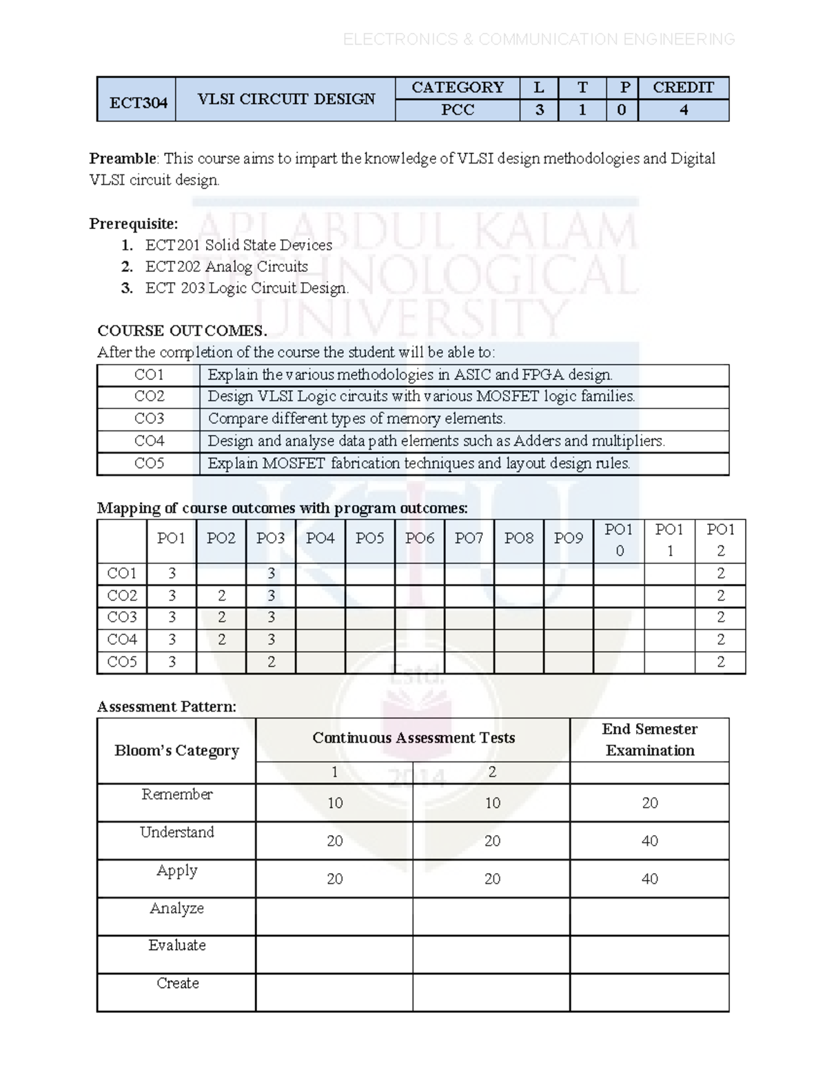 ECT304 - ktu qbank - ECT304 VLSI CIRCUIT DESIGN CATEGORY L T P CREDIT PCC 3 1 0 4 Preamble: This ...