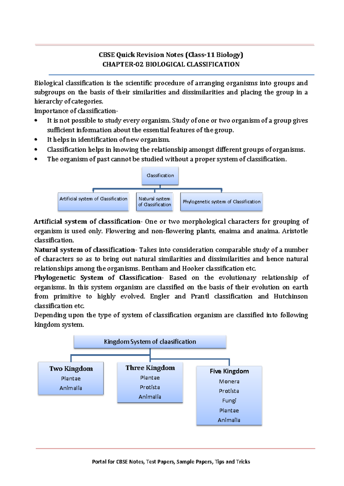 11 biology notes ch02 biological classification - CBSE Quick Revision ...
