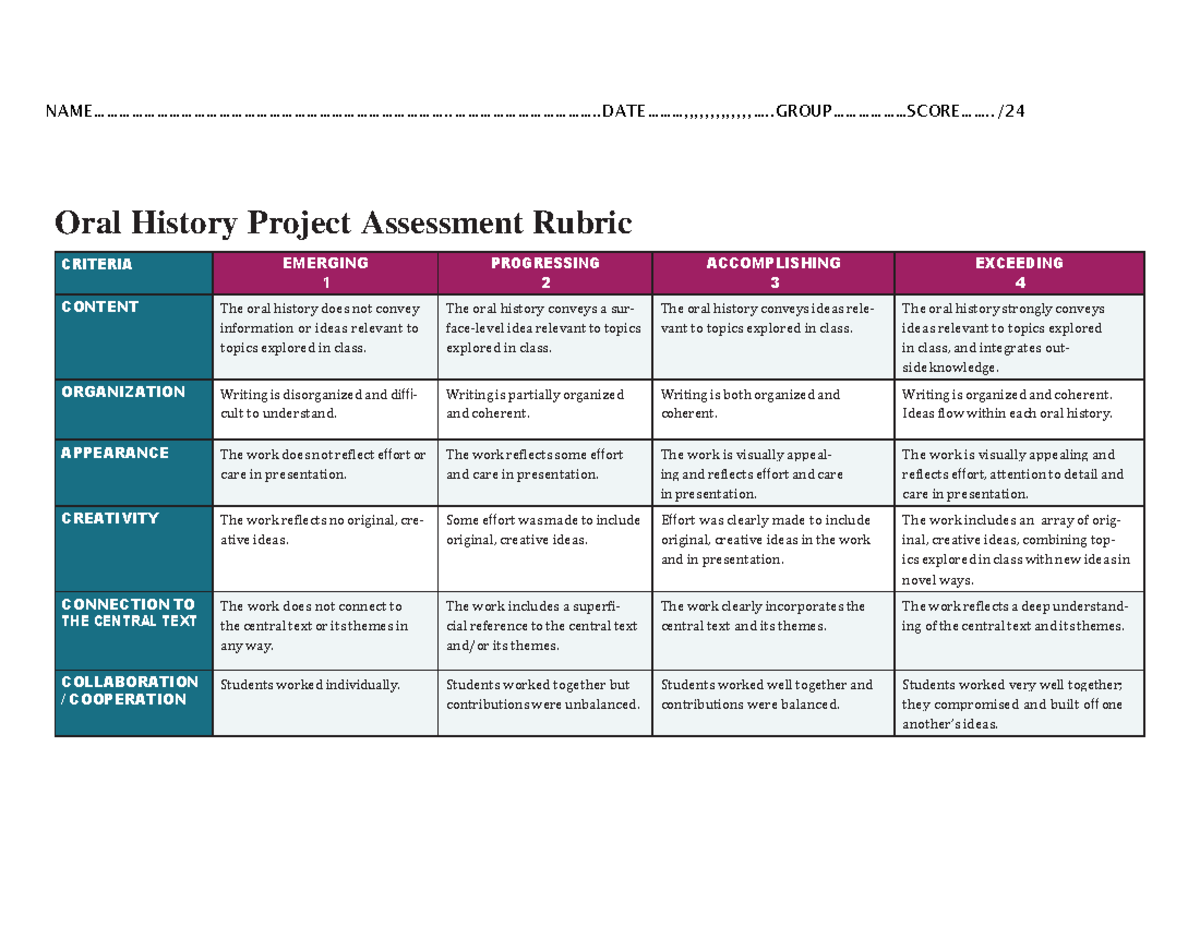 Oral History Project Rubric - - Studocu