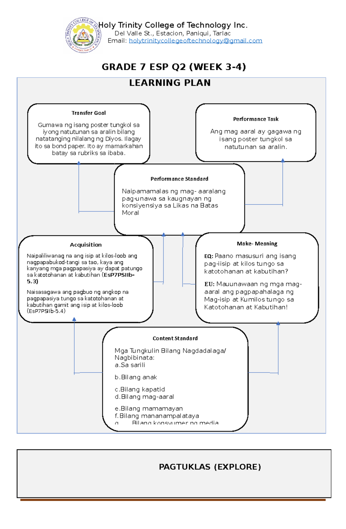 2nd Quarter ESP 7 Week 3-4 LP - Holy Trinity College of Technology Inc ...